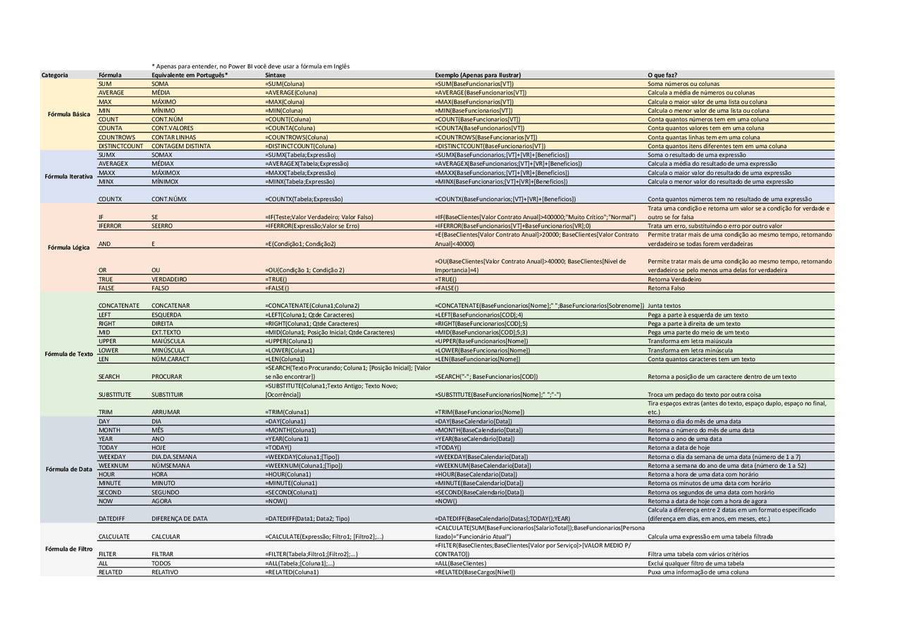 Formulas dax Formulas dax Formulas dax Formulas dax Formulas dax - Docsity