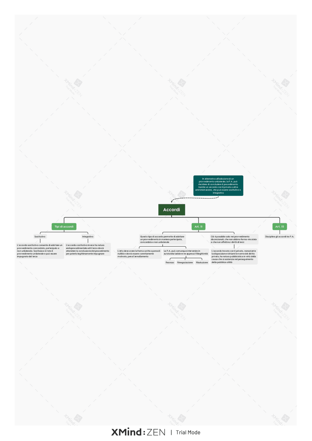 Accordi sostitutivi e integrativi - Docsity