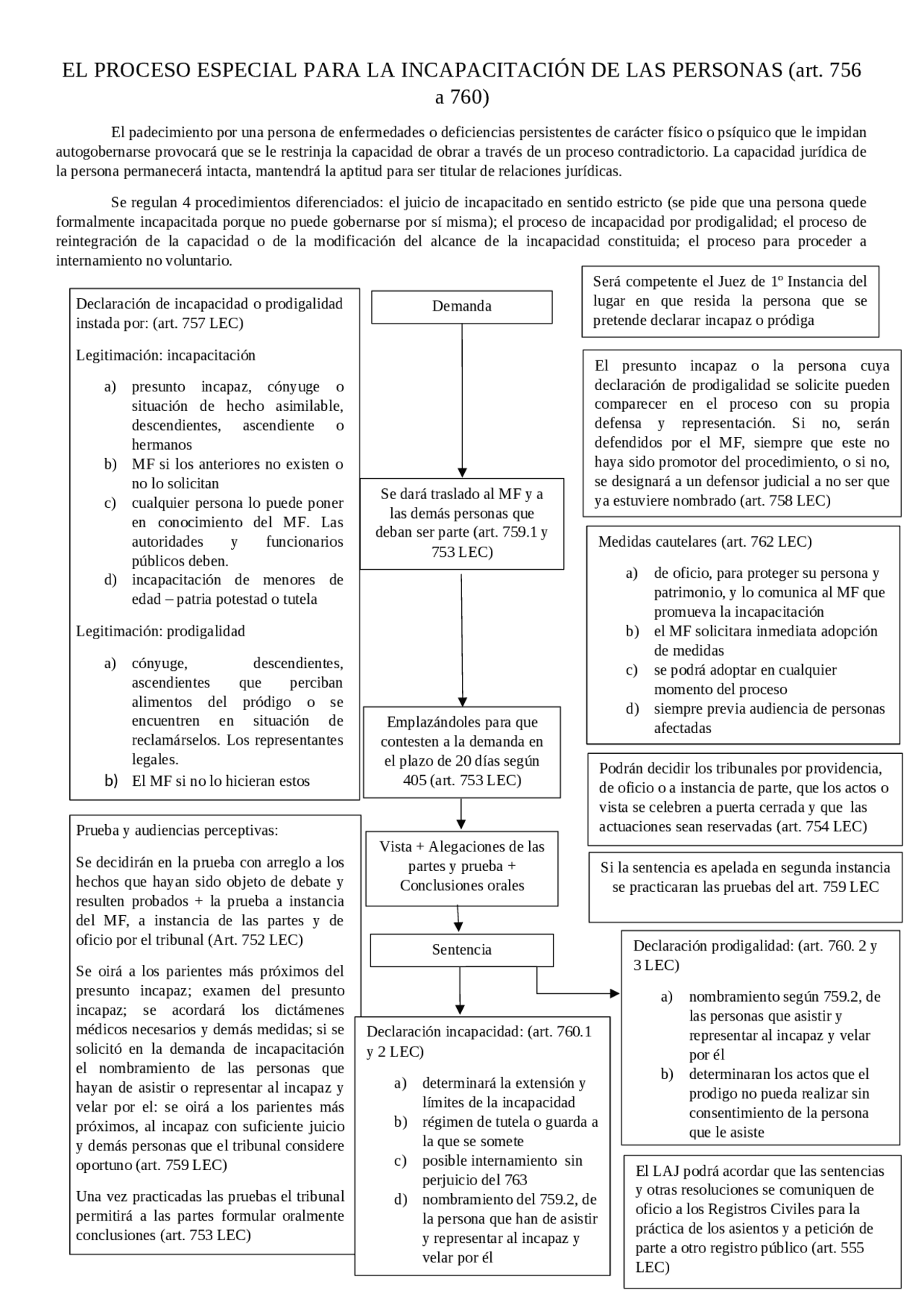 Incapacidad y prodigalidad - Docsity