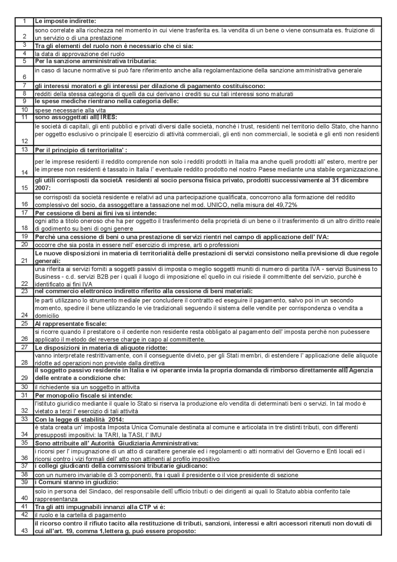 Quiz Diritto tributario - Docsity