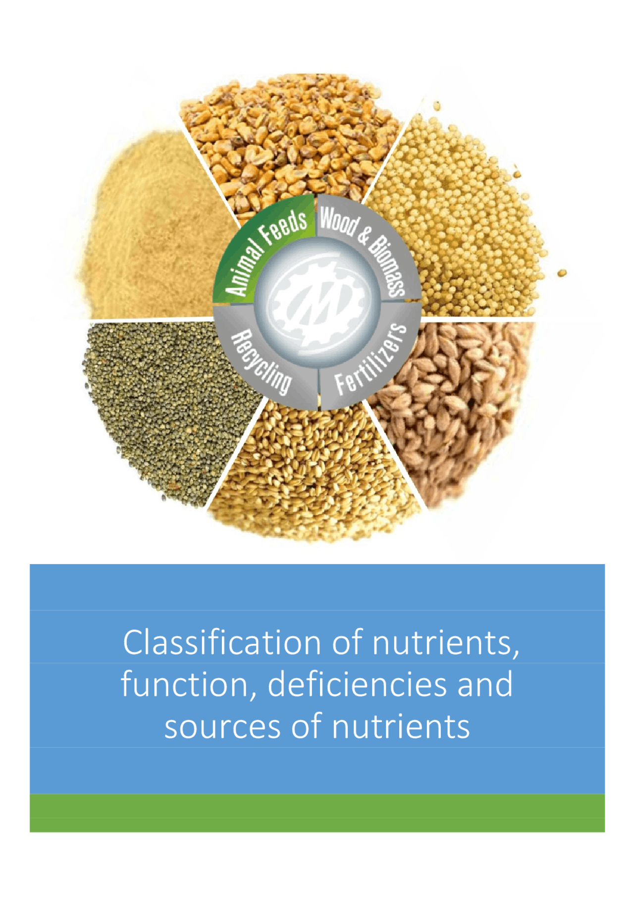 Classification of nutrients & sources, function, deficiencies of ...