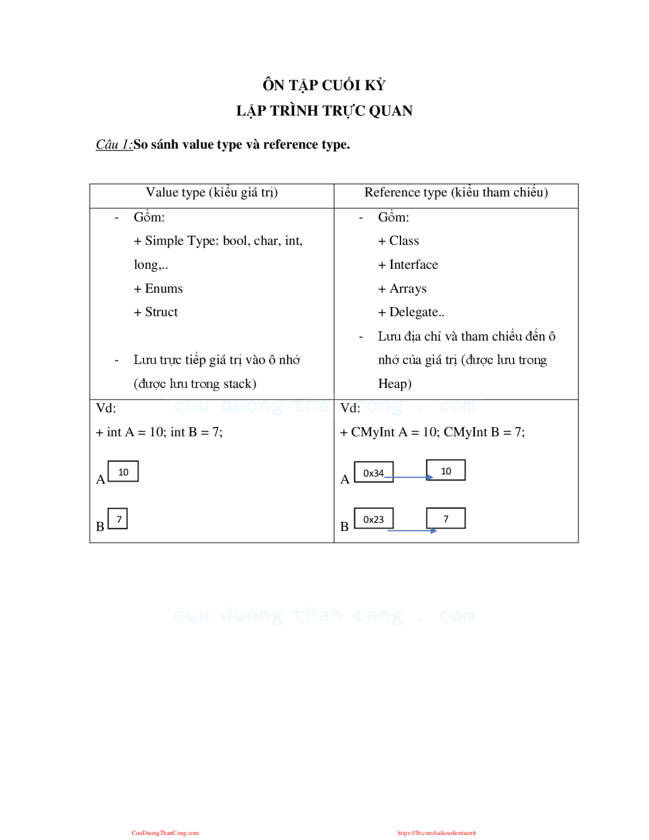 Visual programming for freshman - Docsity