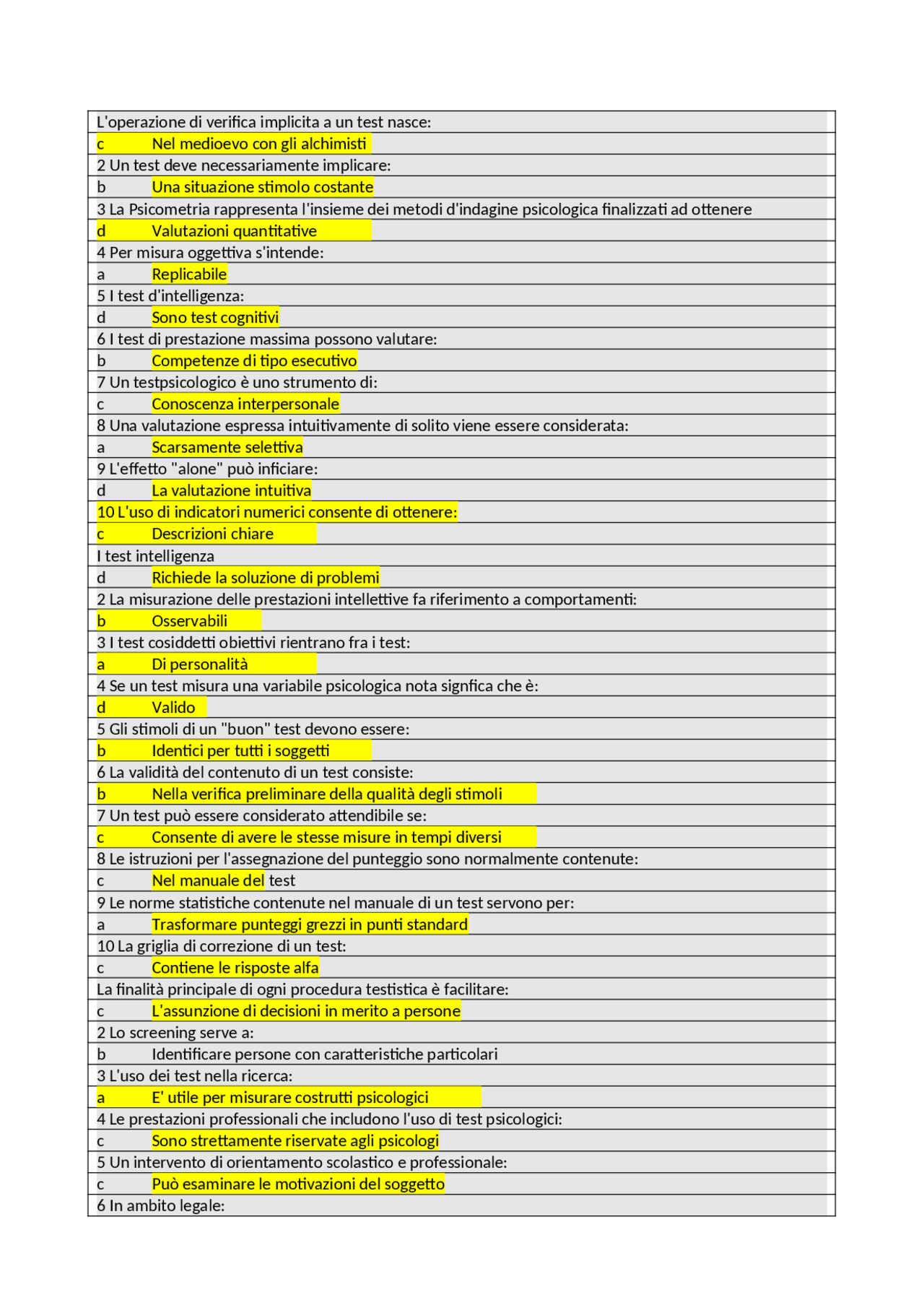 Domande Esame Psicometria 2021 Docsity