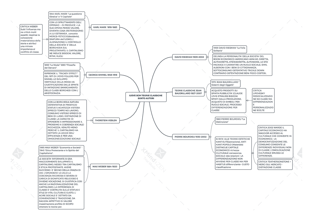 Codeluppi Sociologia Della Comunicazione Autori Teorie Classiche Docsity