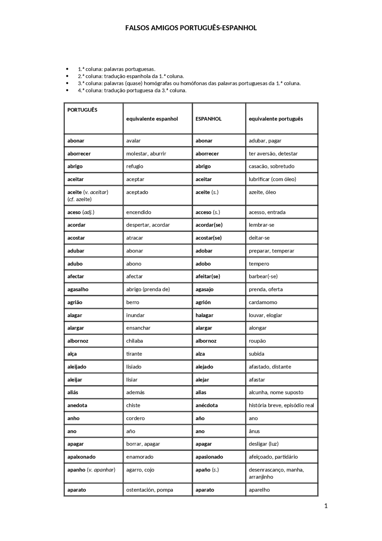 Portugues gramatica idioma lengua - Docsity