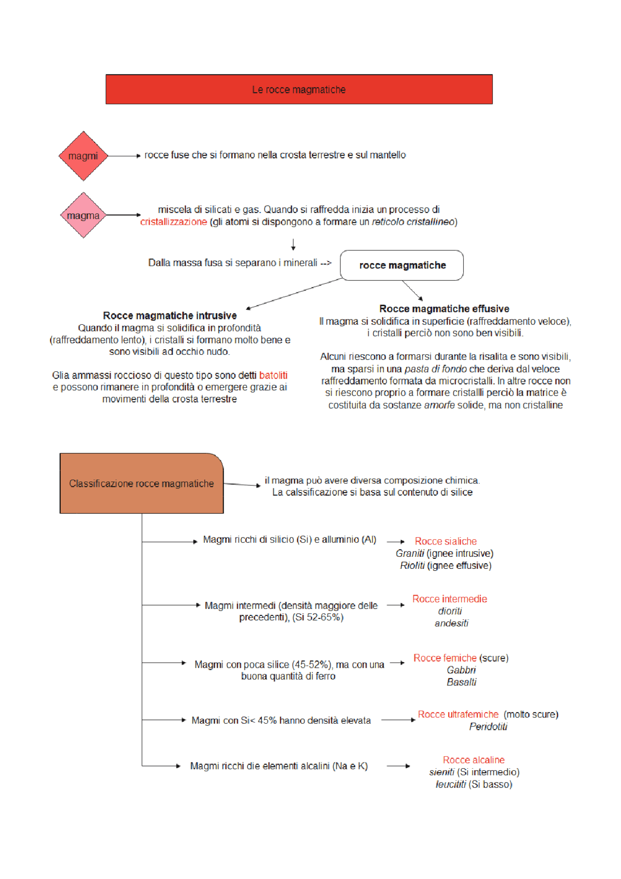 Schemi Rocce Magnatiche E Sedimentarie Docsity
