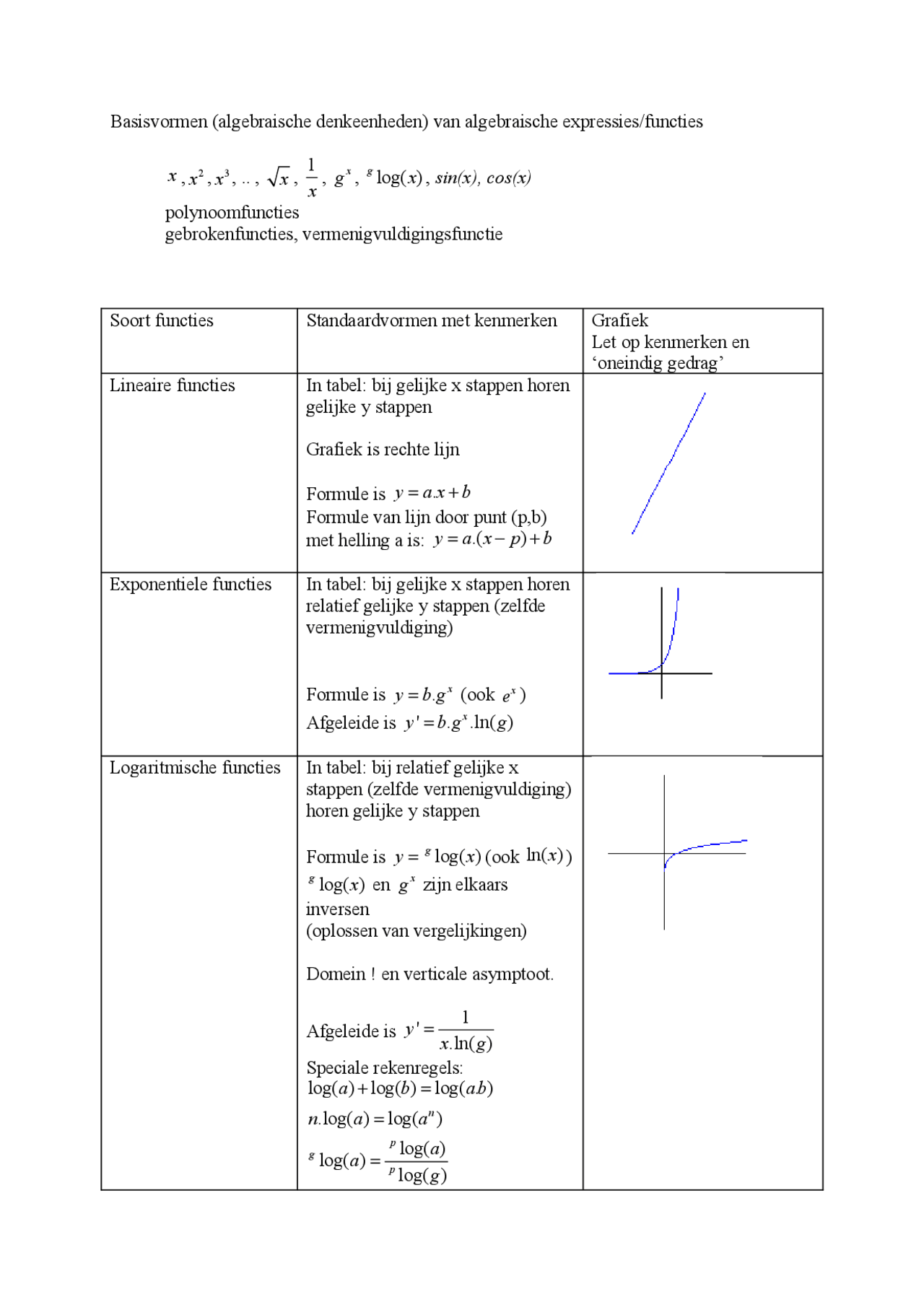 Basisvormen (algebraische denkeenheden) van algebraische expressies ...