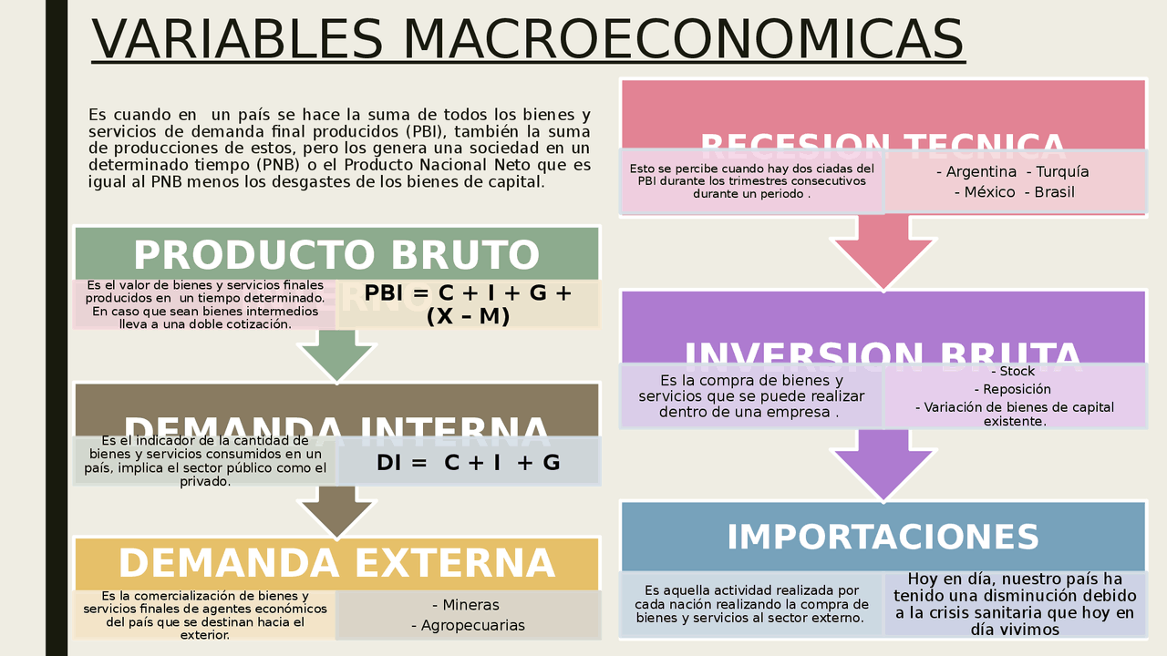 Macroeconomía Variables Macroeconómicas - Docsity