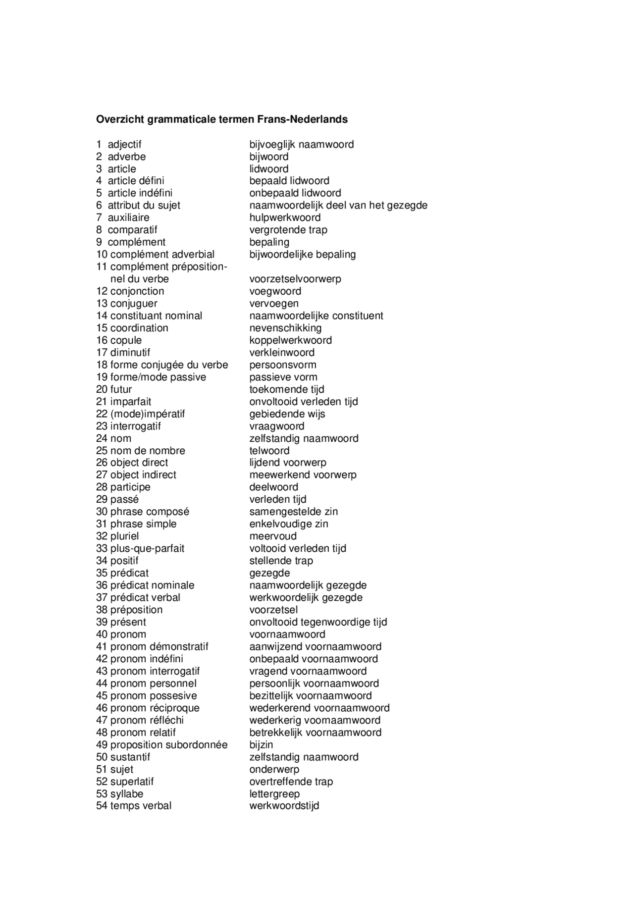 Overzicht grammaticale termen Frans-Nederlands | Sintesi del corso ...