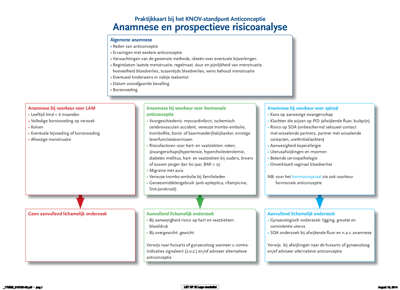Anamnese en prospectieve risicoanalyse: anticonceptie - Docsity