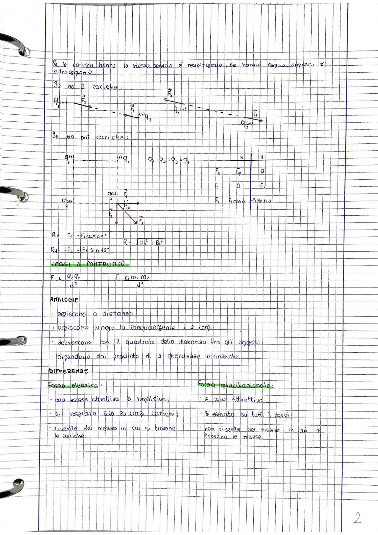 Elettrostatica E Campo Elettrico Docsity