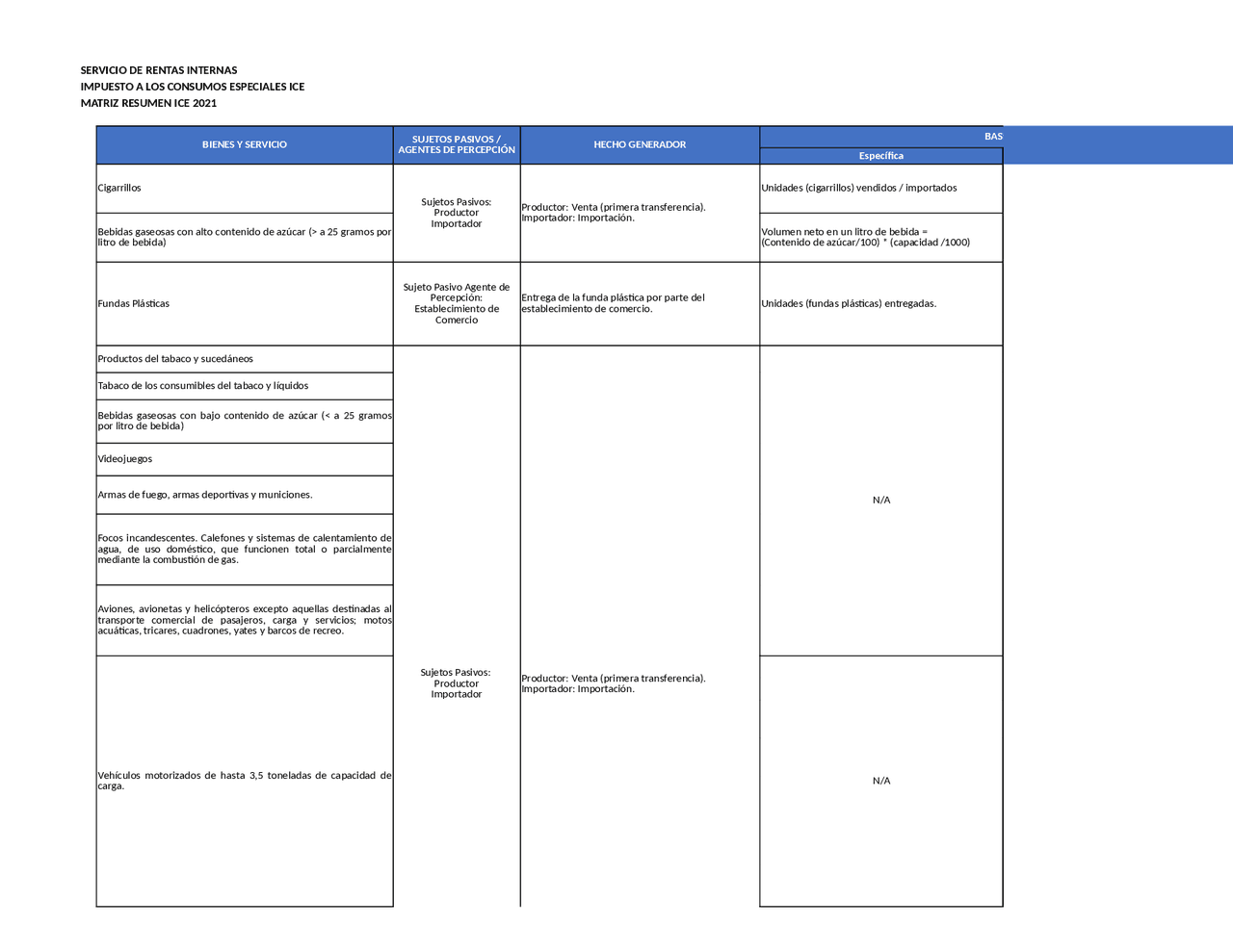 ICE TABLA DE IMPUESTOS - Docsity