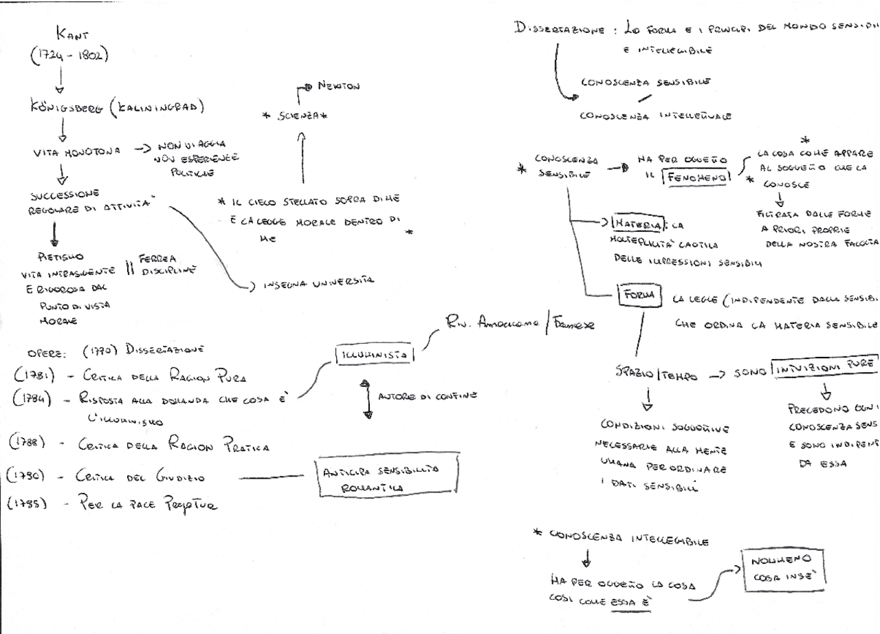 Immanuel Kant_criticismo_filosofia | Schemi e mappe concettuali di ...