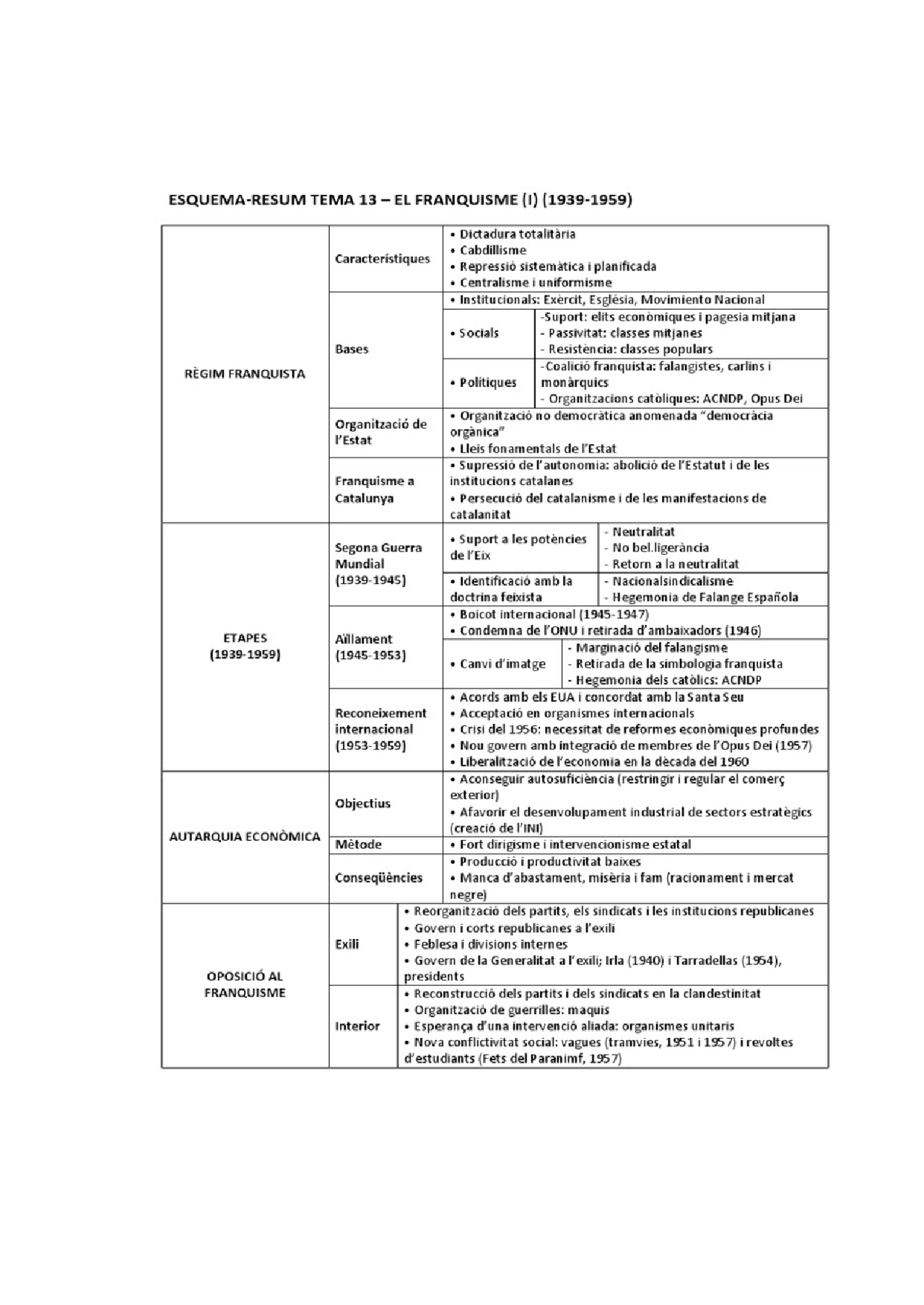 Historia de españa to ricolina - Docsity