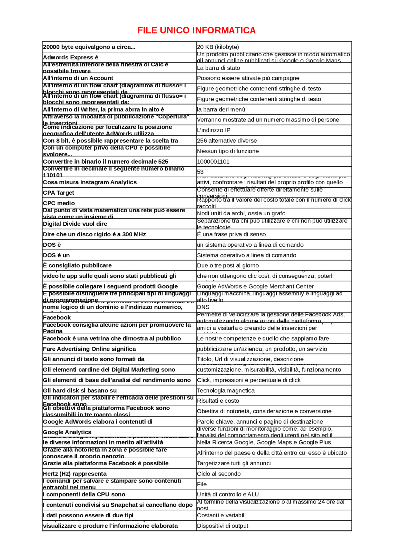 Test Di Informatica Pegaso Docsity