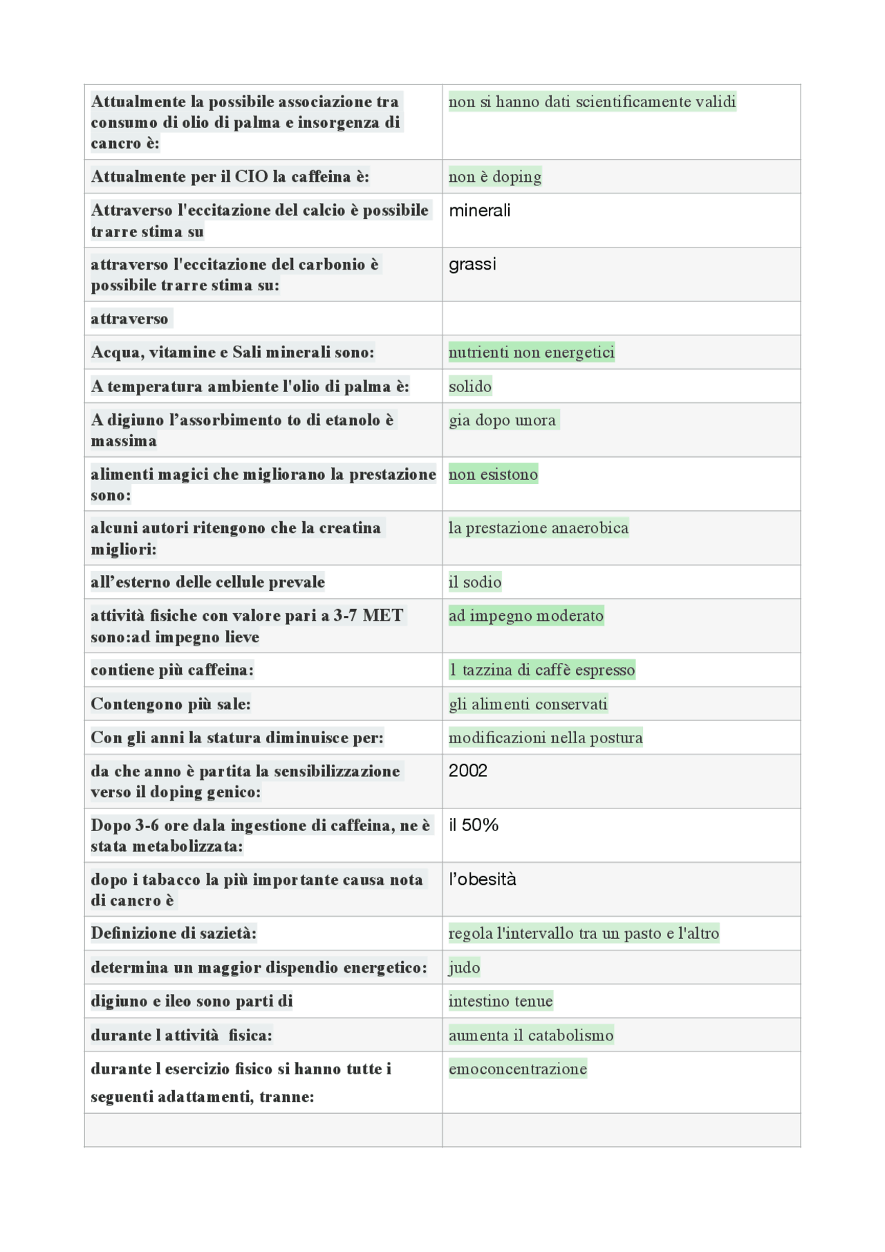 Scienze Tecniche Dietetiche Applicate Docsity