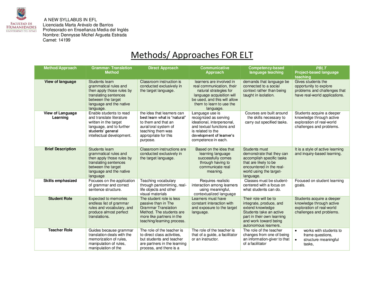 Document Methods Chart - Docsity
