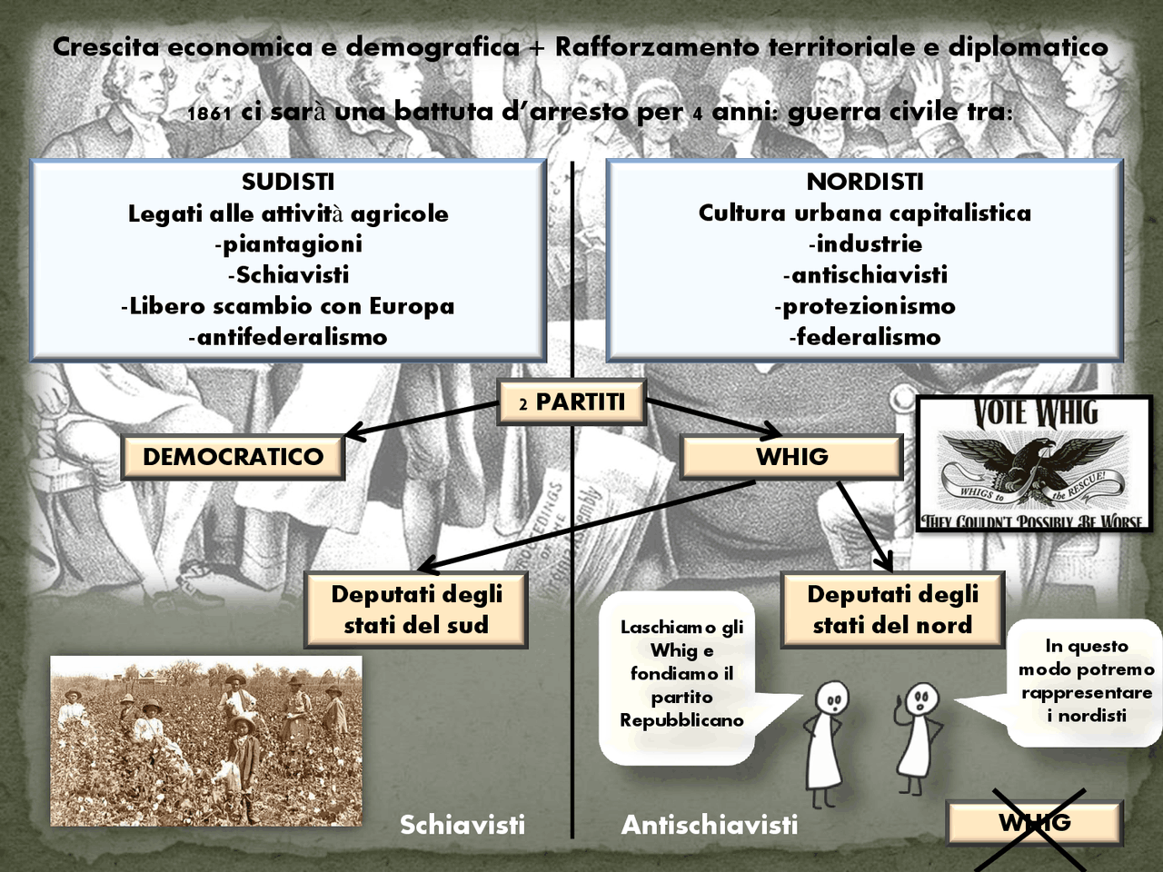 Colonizzazione britannica - Docsity
