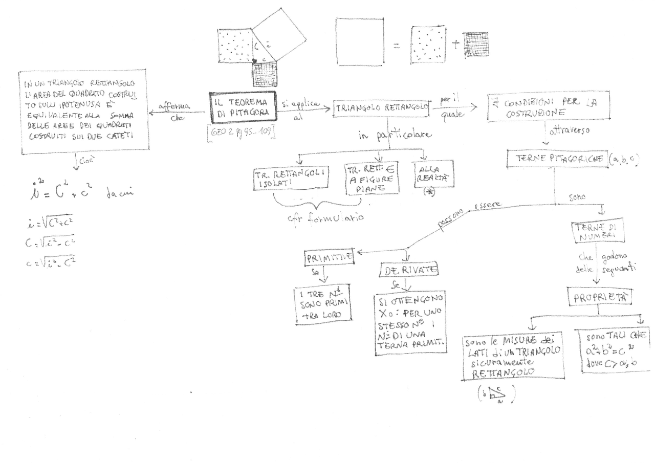 Teorema Di Pitagora Schema Docsity