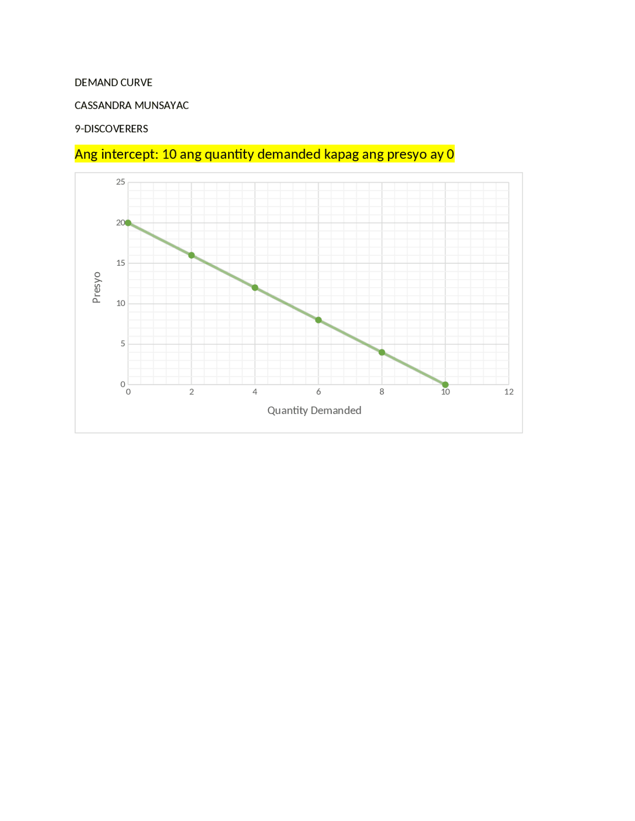 Demand Curve In Economics For 9th Graders Docsity