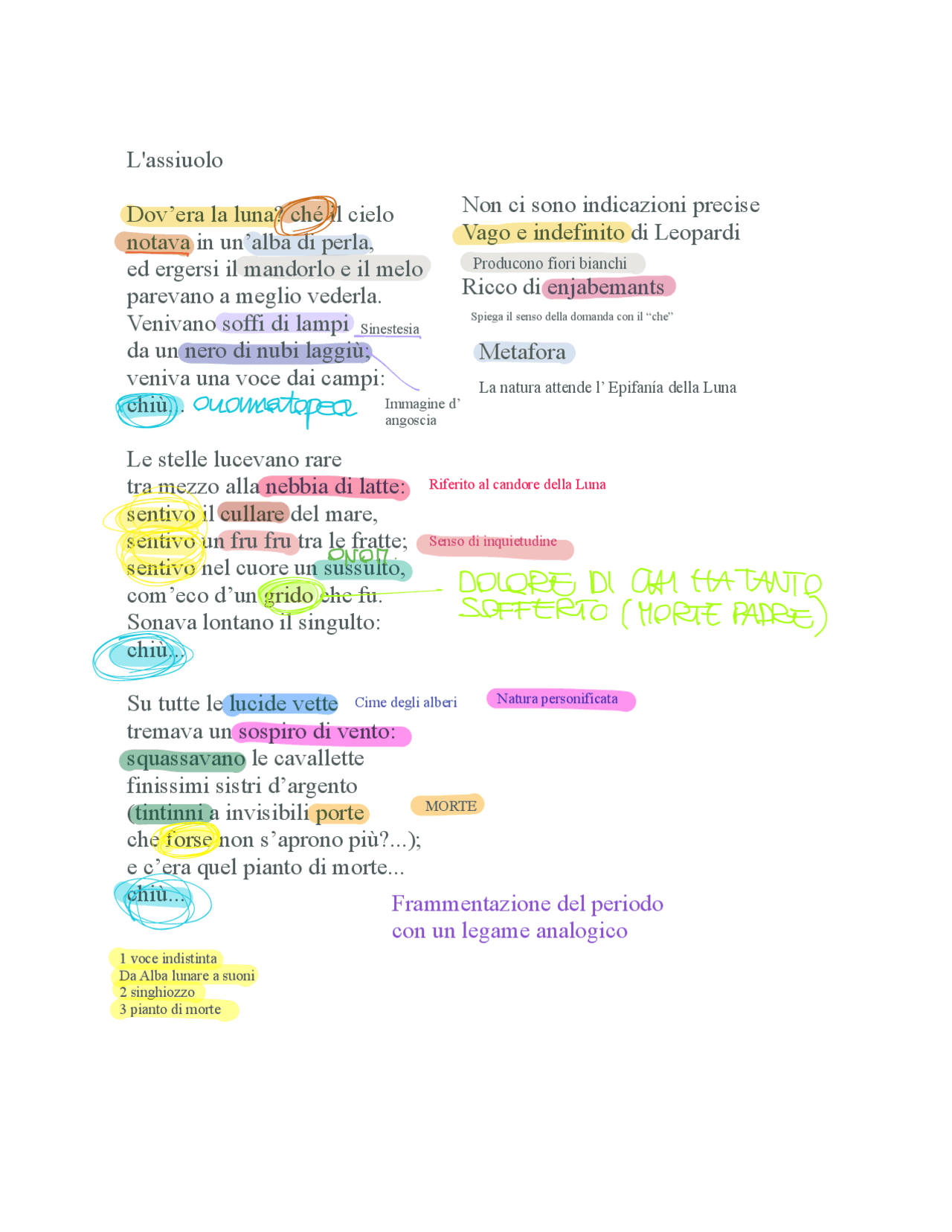 Testi Pascoli: "l' Assiuolo, Lampo..." - Docsity