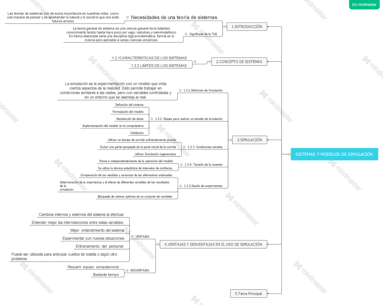 SISTEMAS Y MODELOS DE SIMULACIÓN | Esquemas y mapas conceptuales de Matemáticas | Docsity