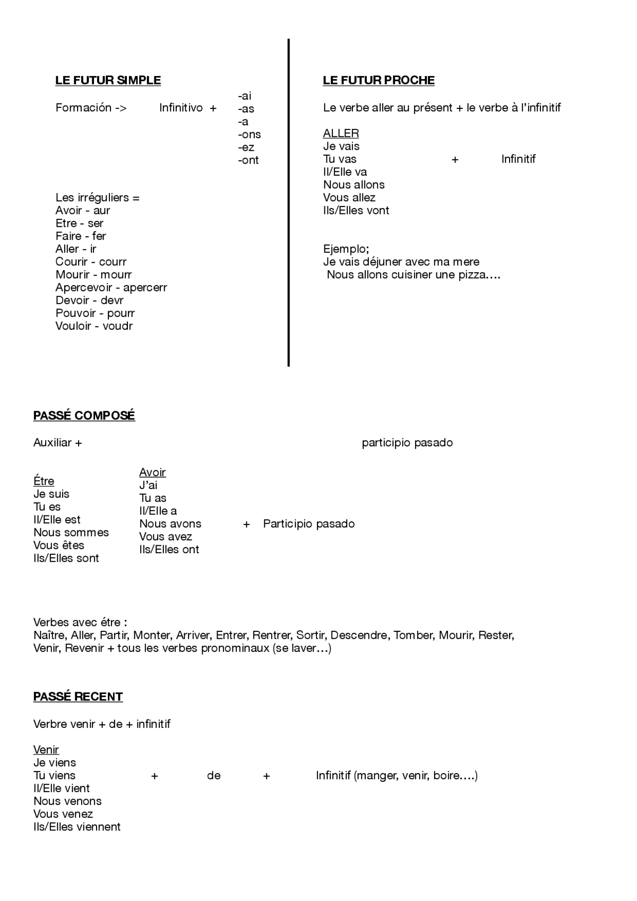 Gramatica de Frances - Docsity