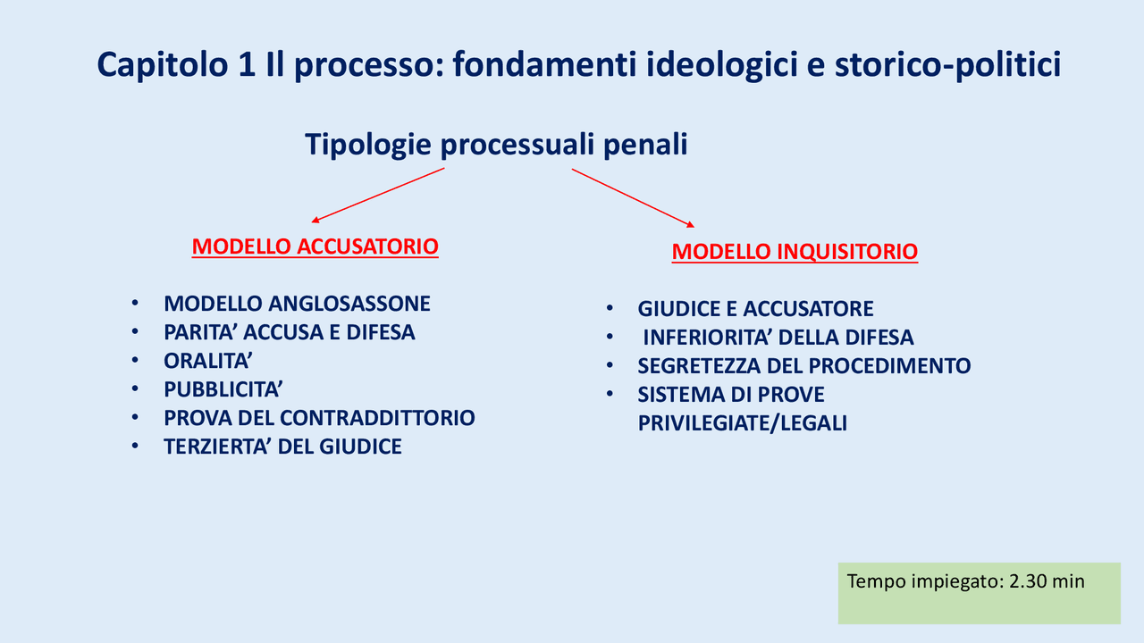 Schemi Su Introduzione Al Diritto Penale Docsity