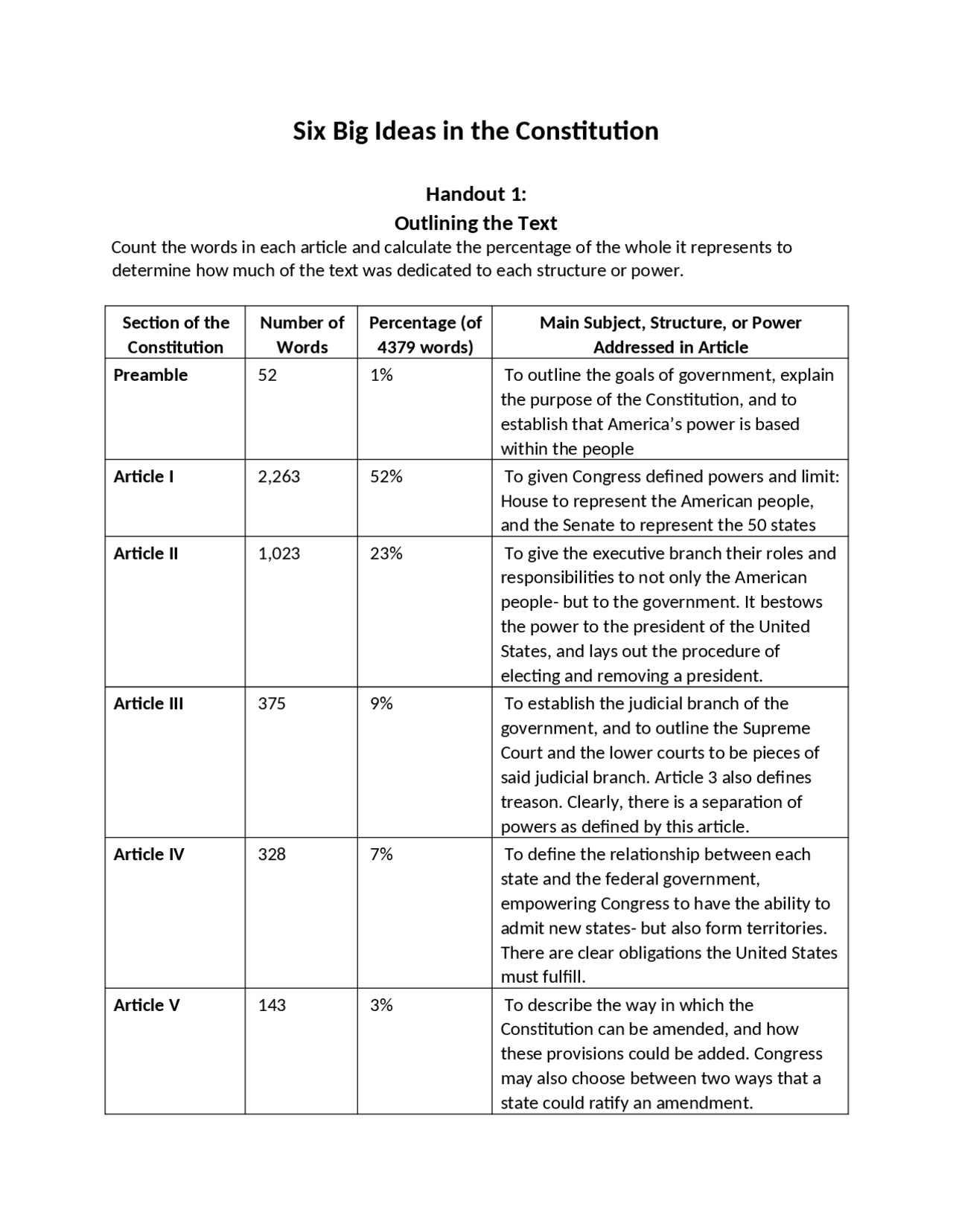 Six Constitution Ideas (Notes) - Docsity