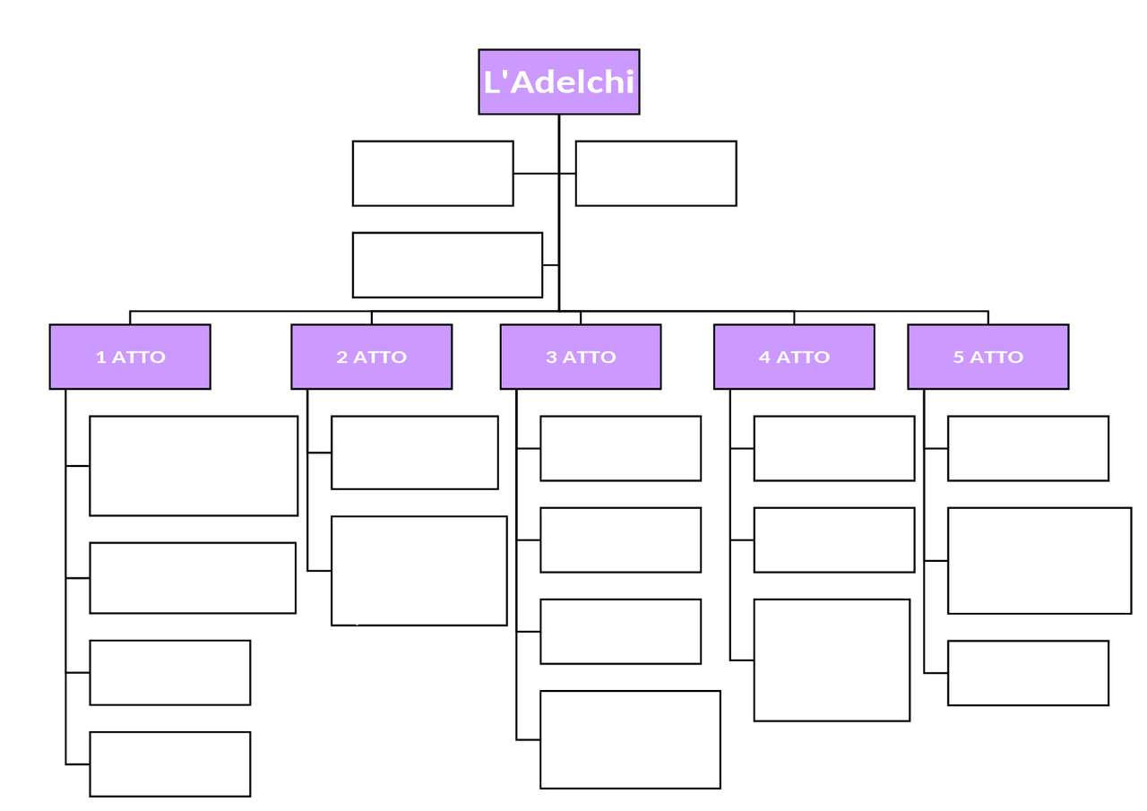 Adelchi Schema E Personaggi Principali Schemi E Mappe Concettuali Di