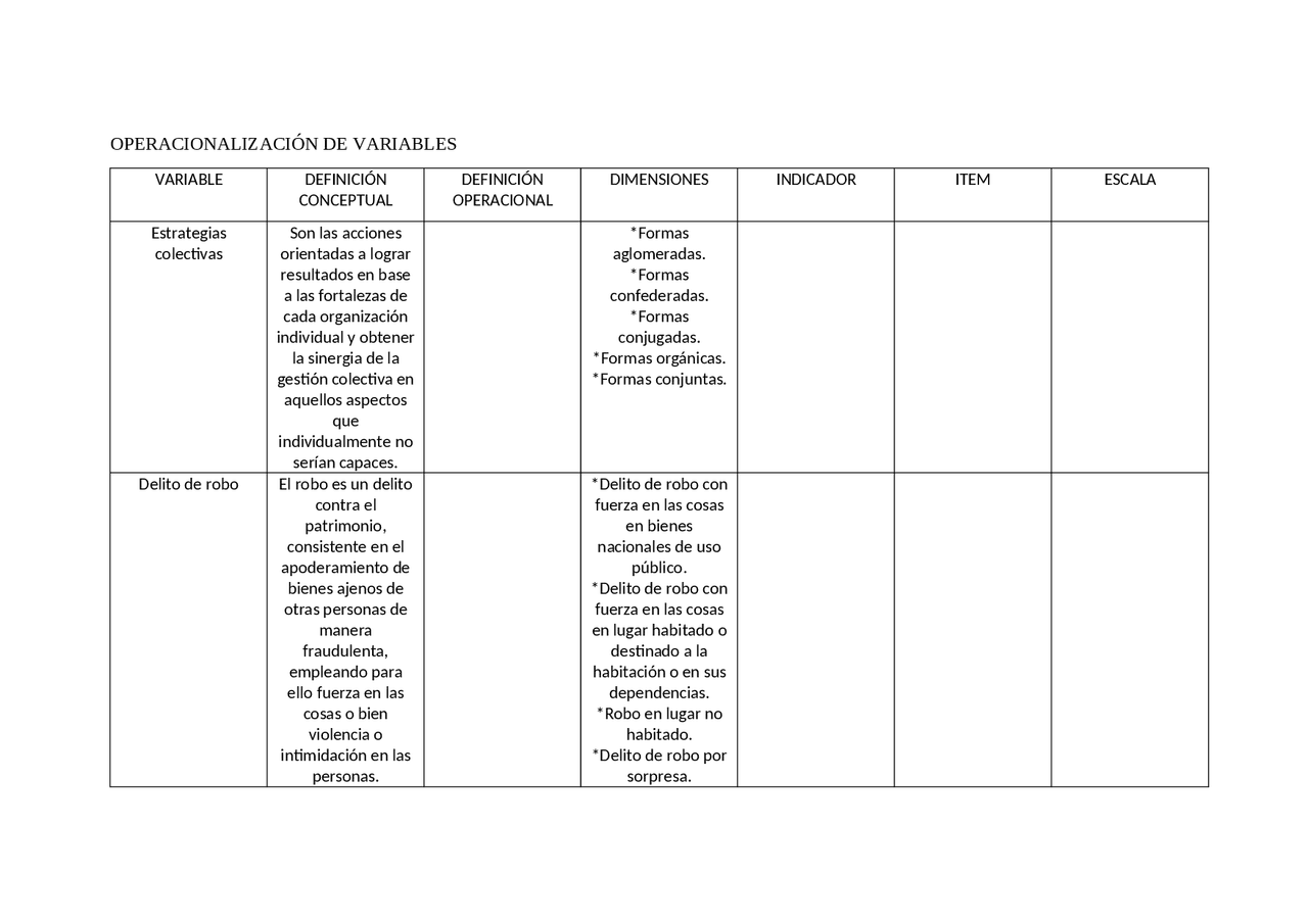 OperacionalizaciÓn De Variables Docsity