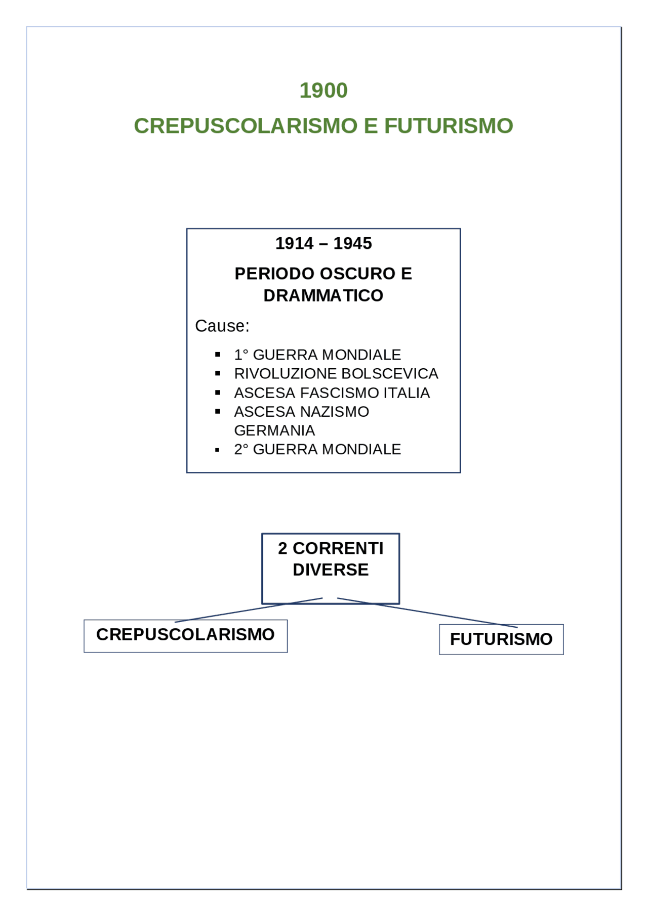 Crepuscolarismo E Futurismo Docsity