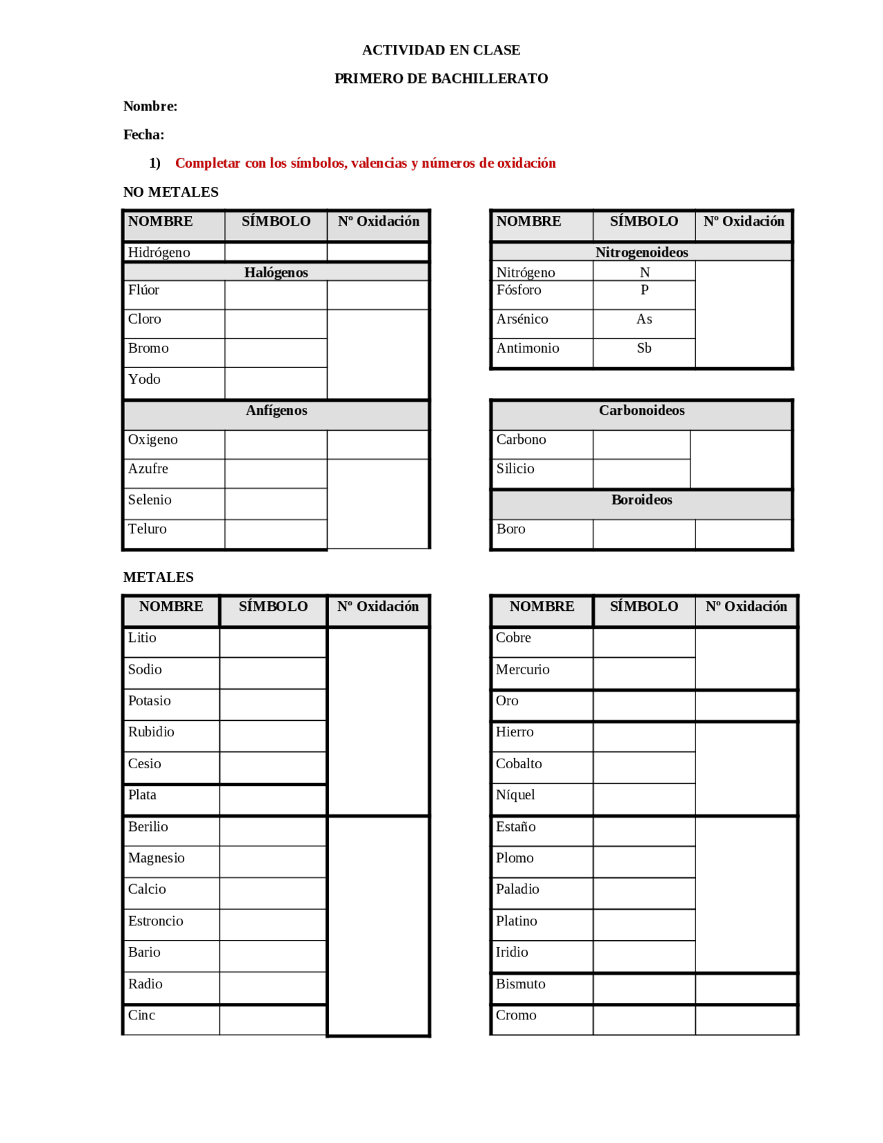 NÚmeros De OxidaciÓn Schémas De Chimie Docsity