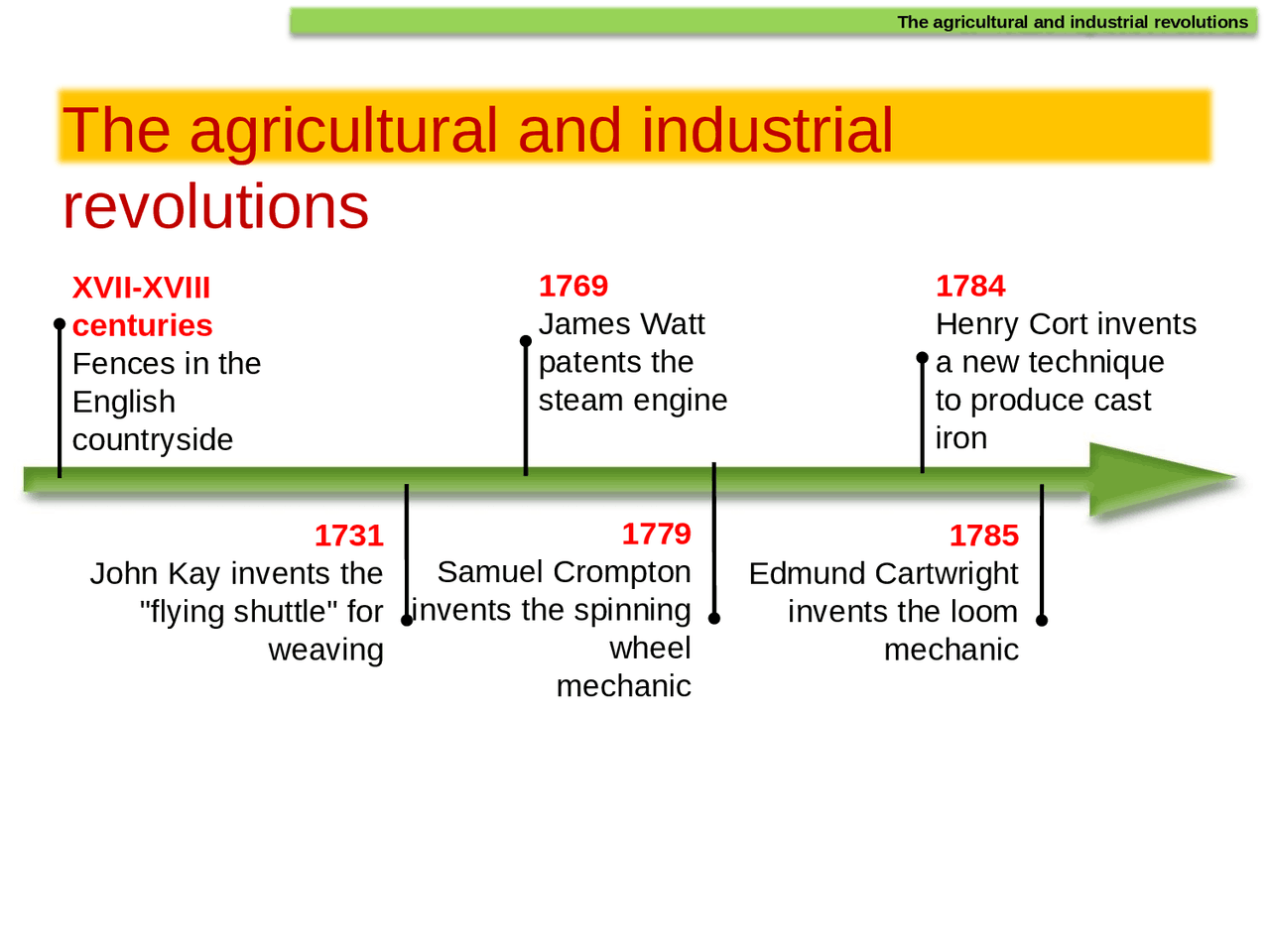 The Agricultural and Industrial Revolutions: A Historical Overview ...