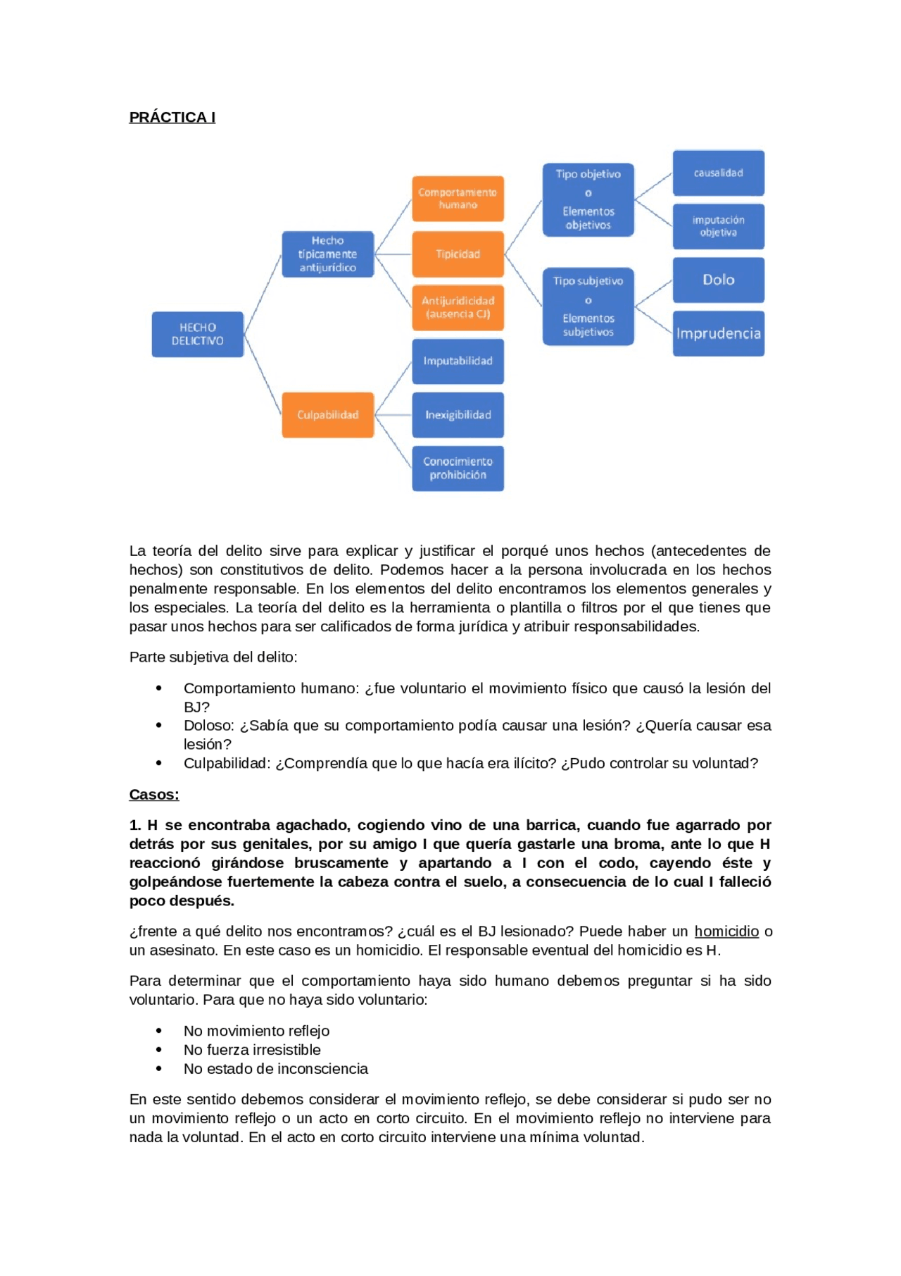 Practica I Fonaments Del Dret Penal Docsity