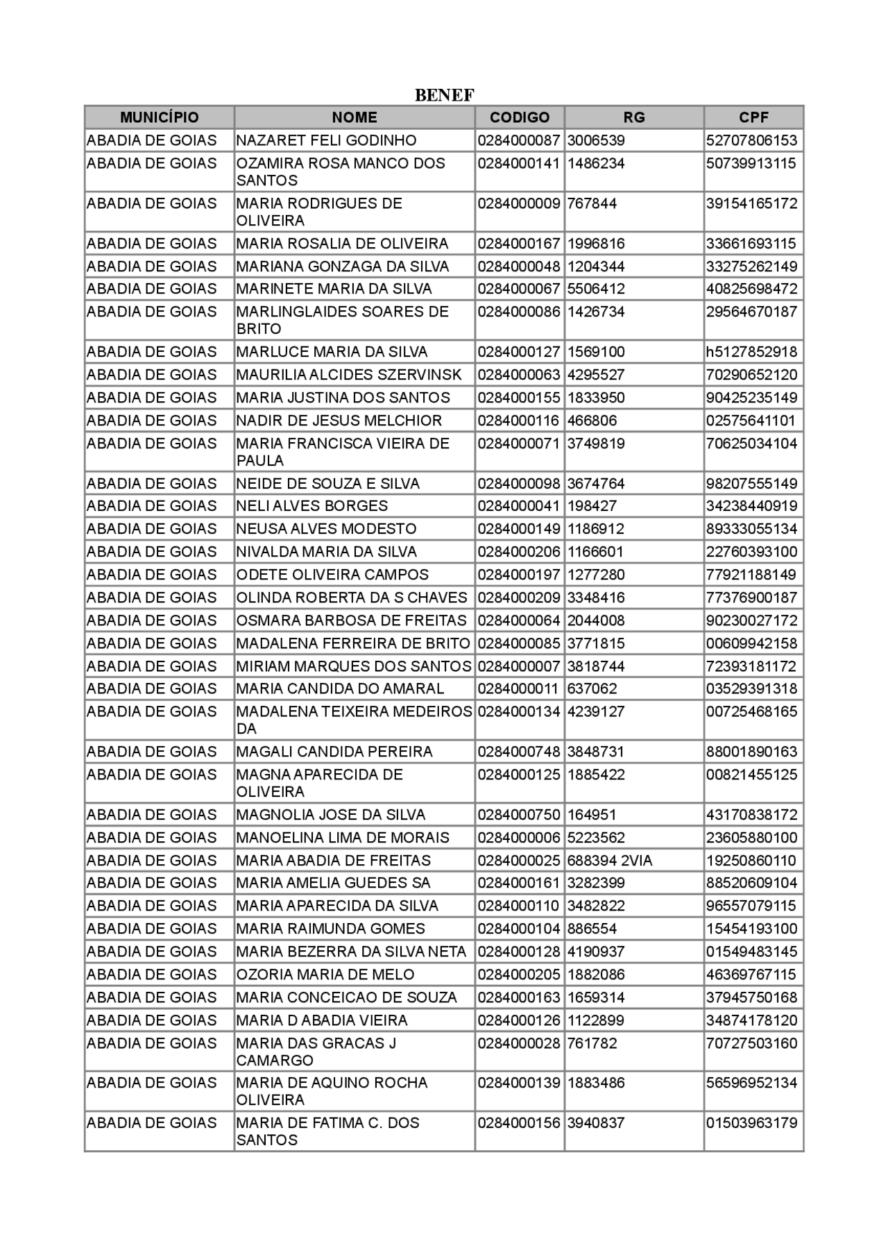 Lista De Cpf E Rg Ok Docsity lista-de-cpf-e-rg-ok-docsity