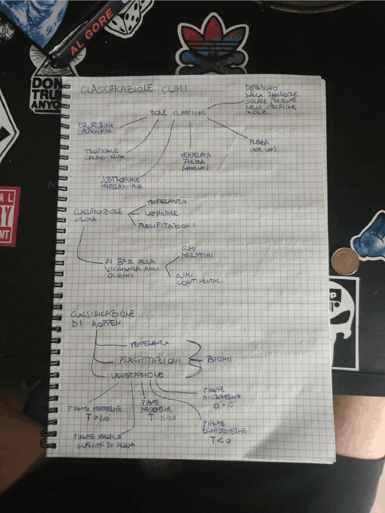 Schemi Sulla Classificazione Dei Vari Climi Schemi E Mappe