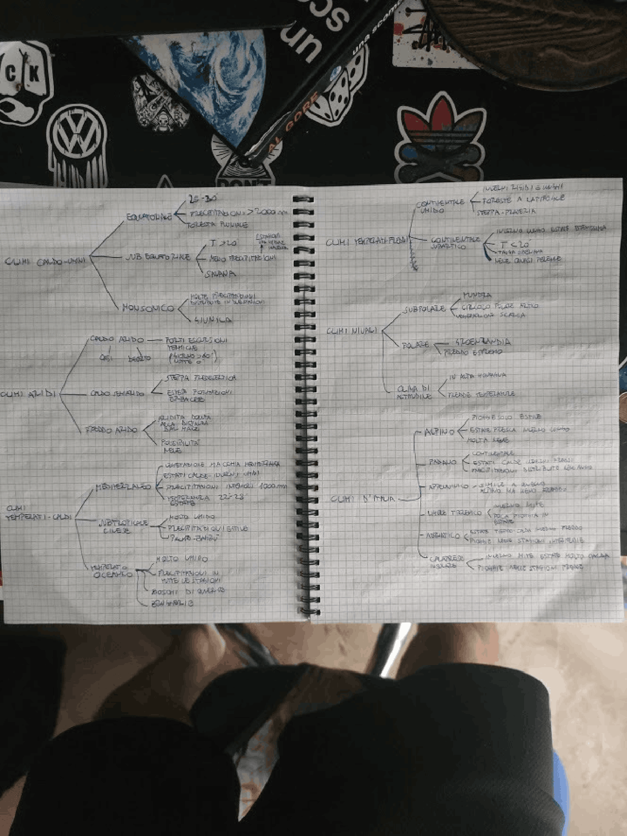 Schemi Sulla Classificazione Dei Vari Climi Docsity