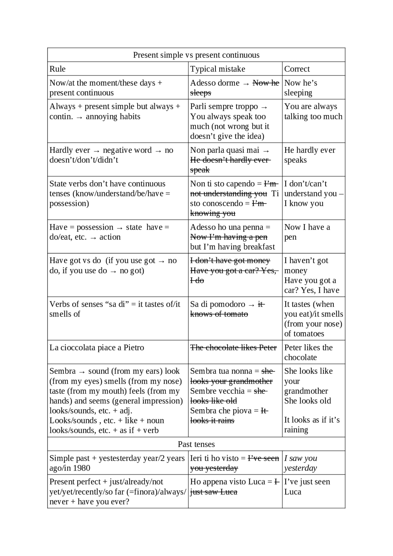 Present Simple VS Present Continuous - Docsity