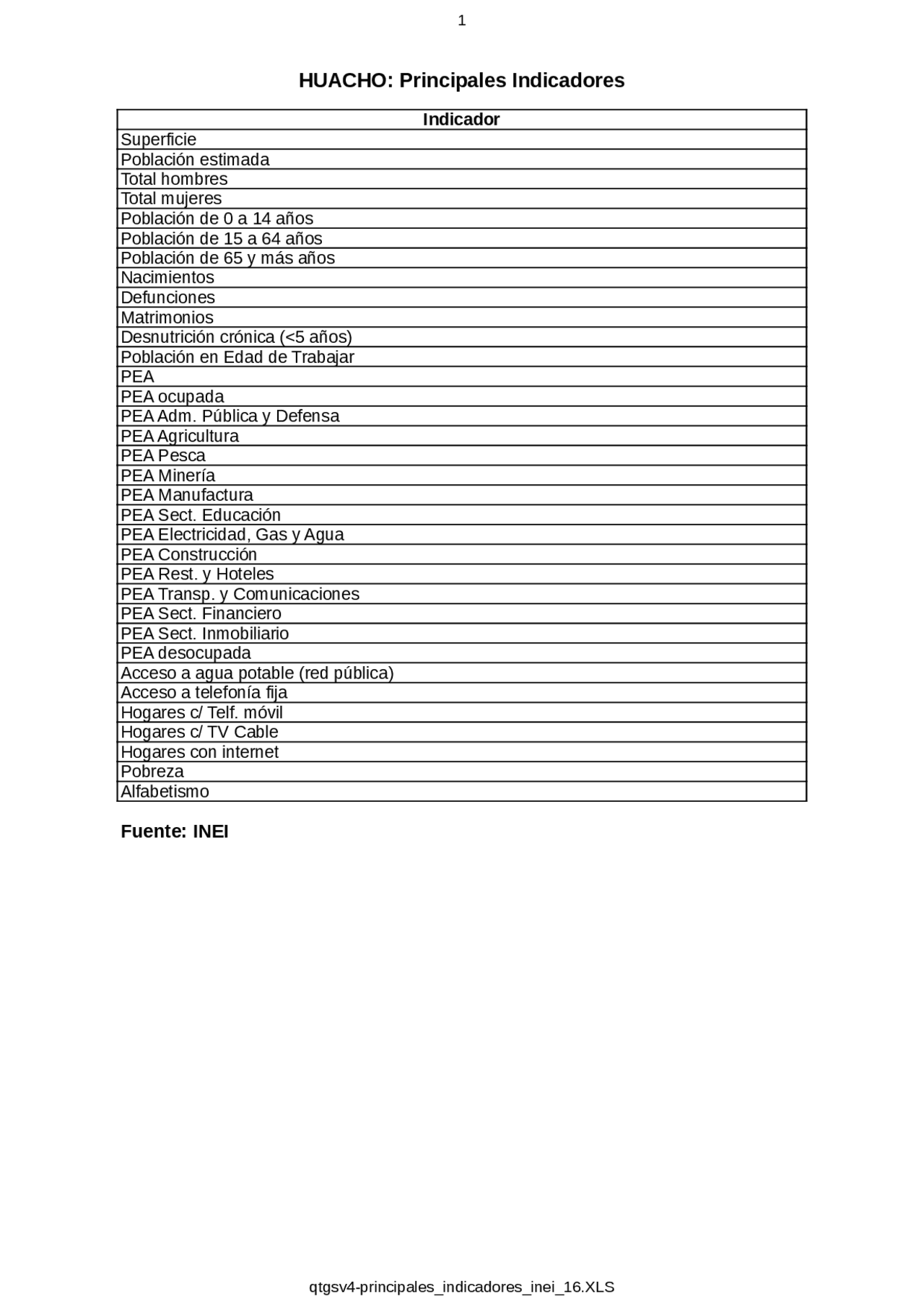 Principales Indicadores Inei Perú Docsity