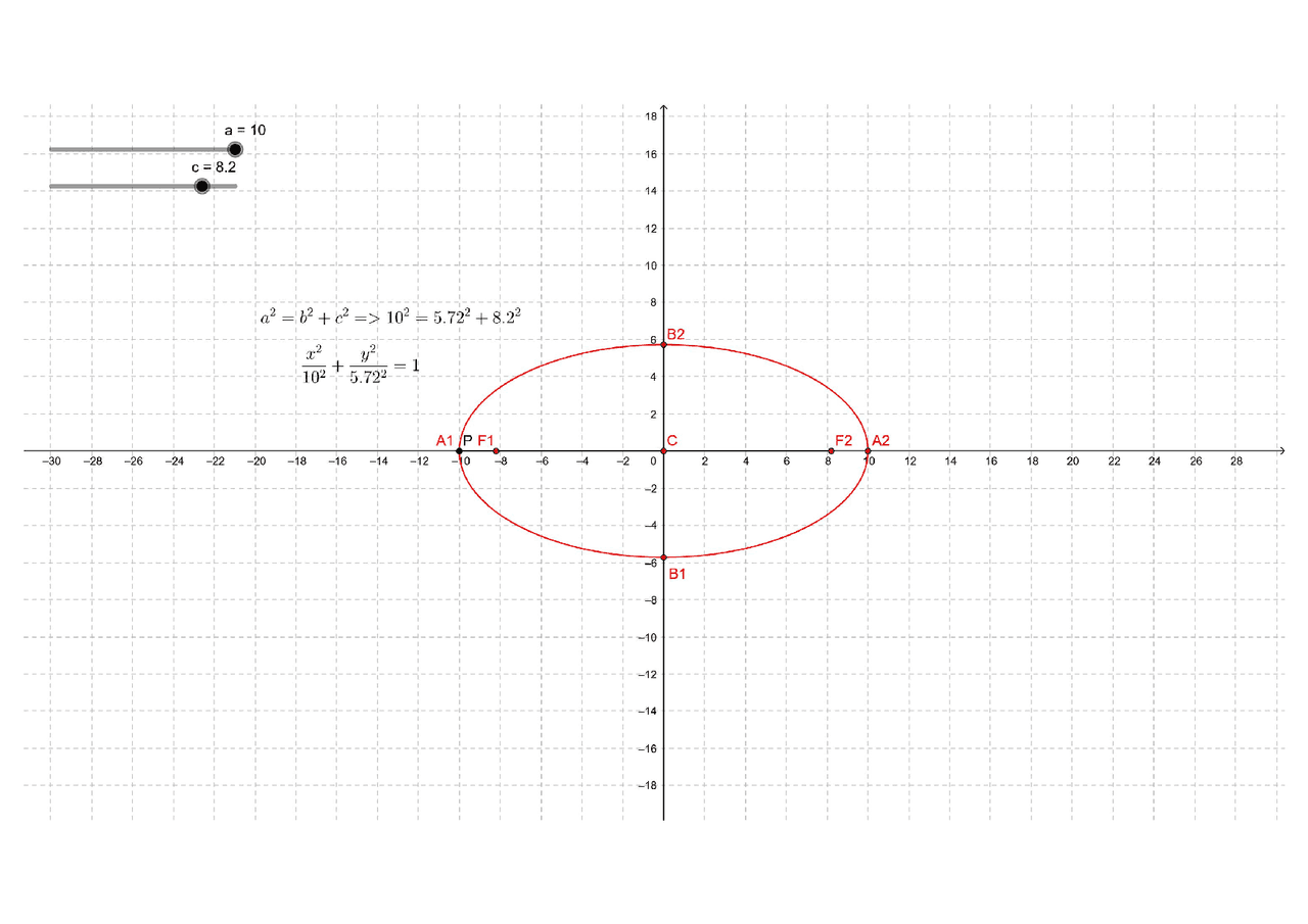 Elipse, Desenho feito no Geogebra - Docsity