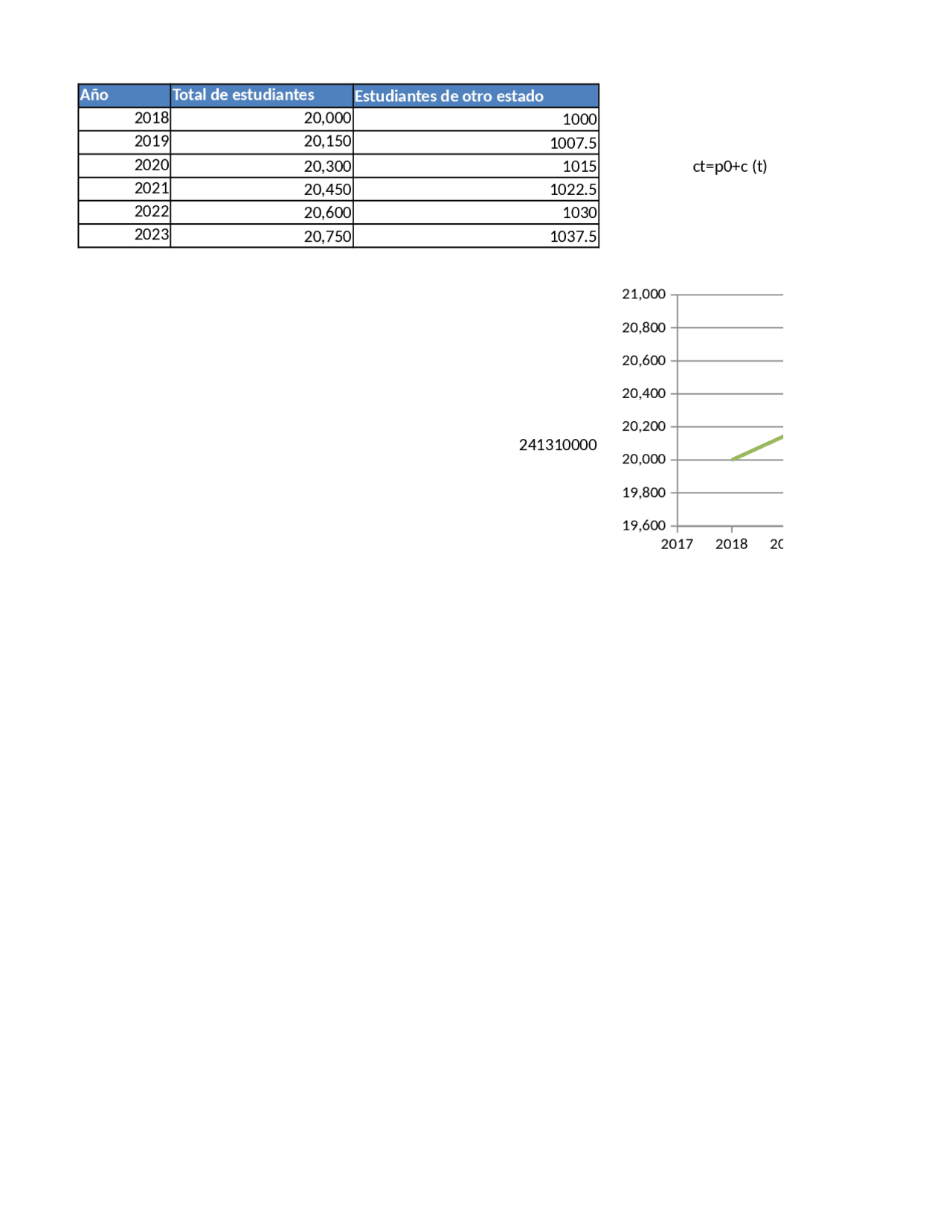 Modulo 13 actividad 3 | Ejercicios de Matemáticas | Docsity