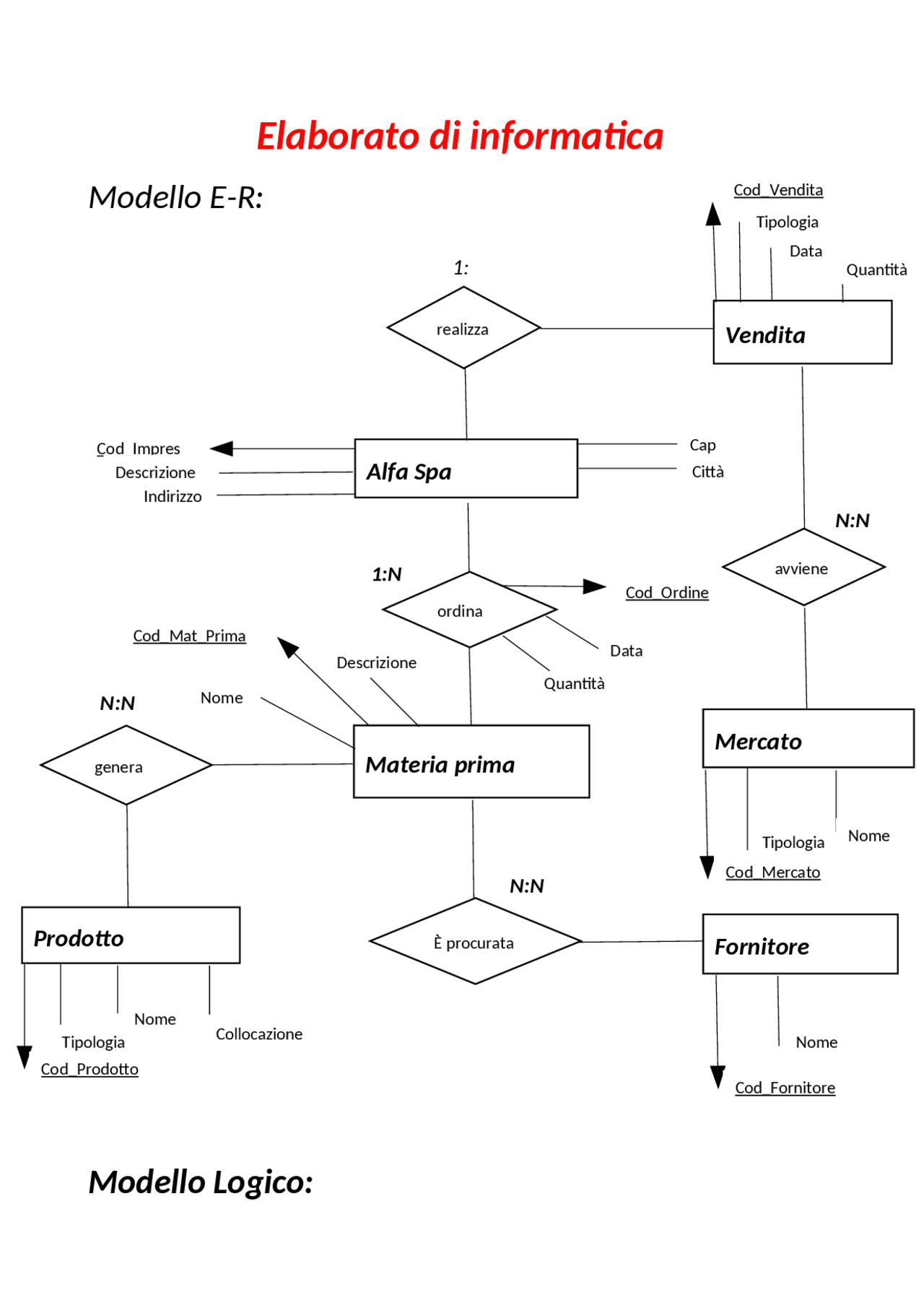 Elaborato Informatica Docsity
