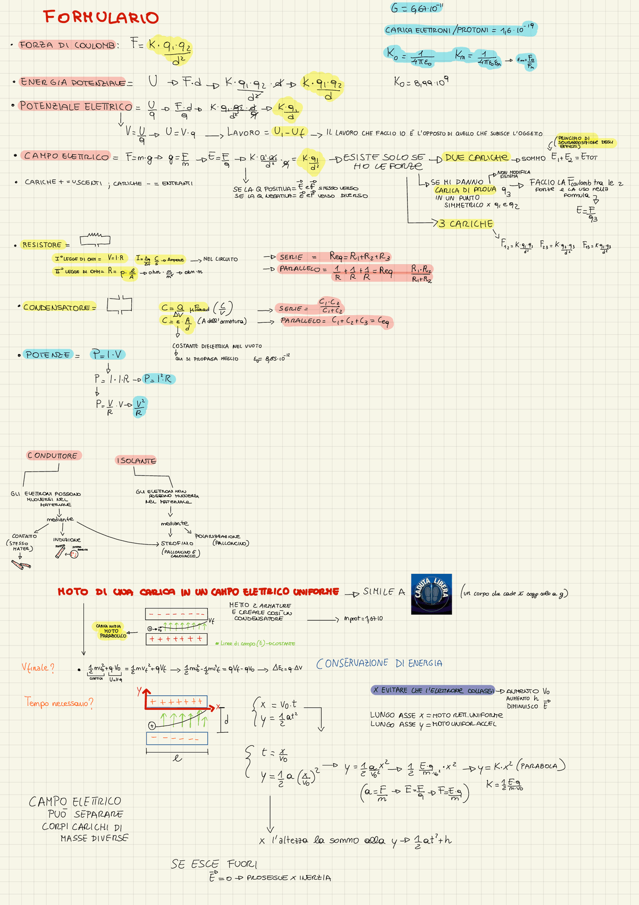 Concetti di base elettromagnetismo - Docsity