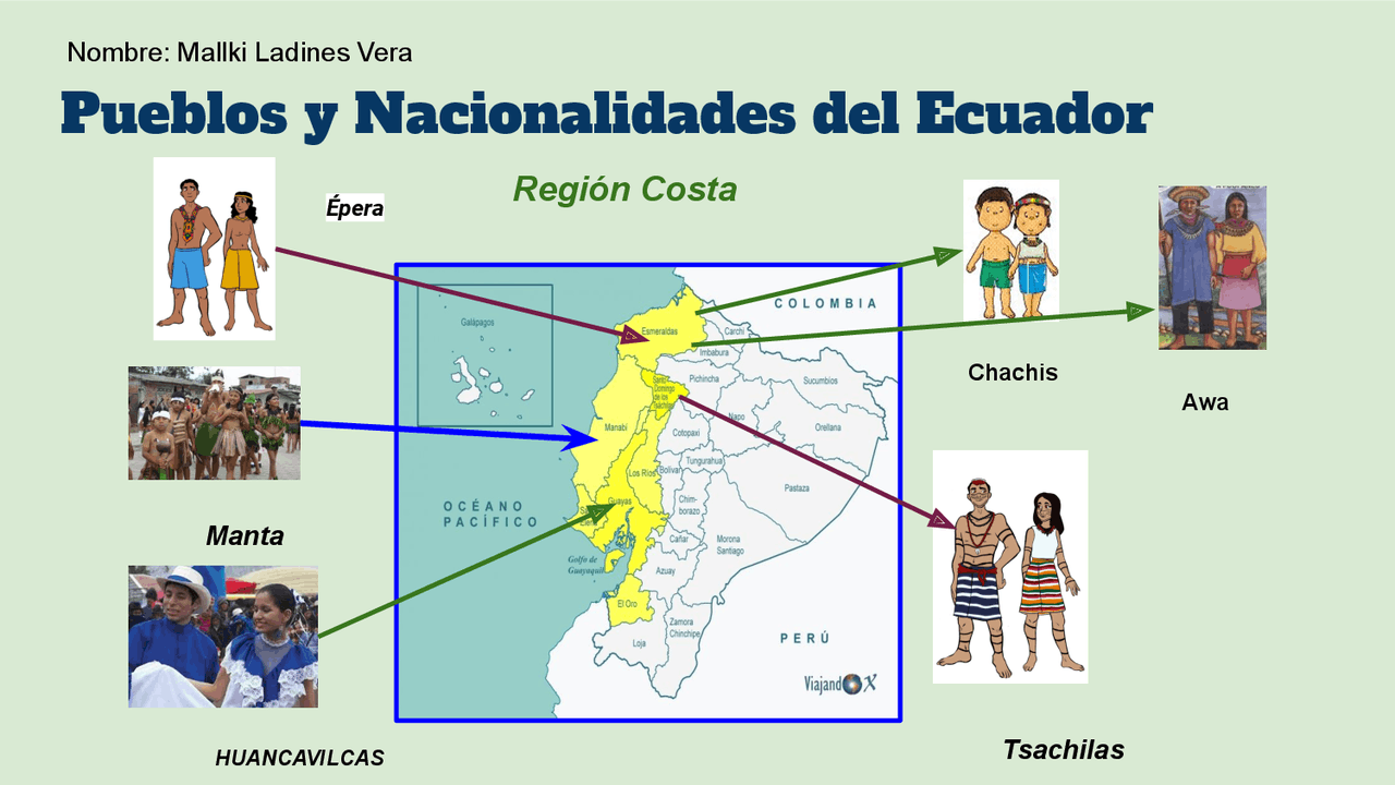 Pueblos indígenas el Ecuador | Diapositivas de Humanidades y Ciencias ...