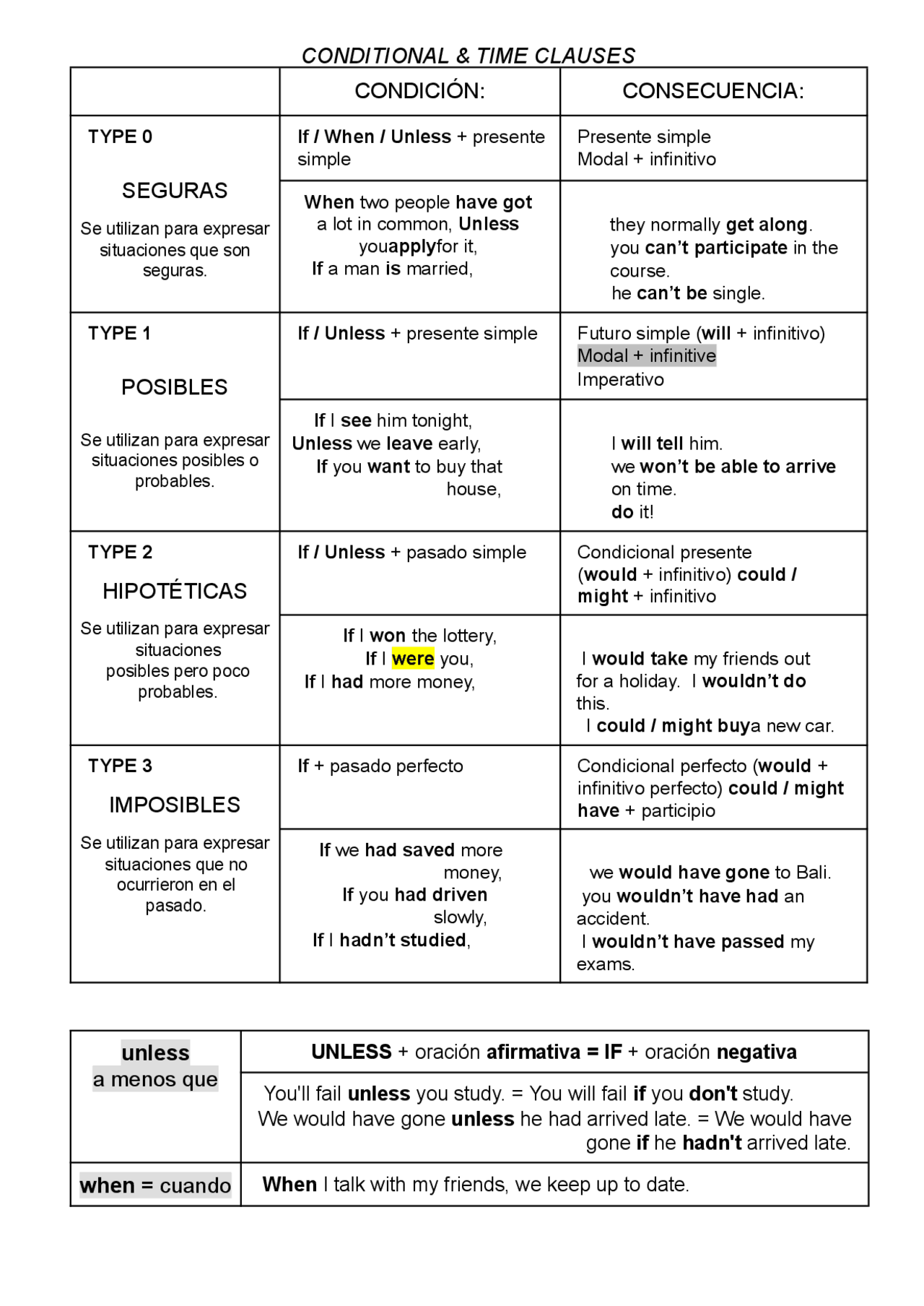 Ejercicios De Ingles Docsity