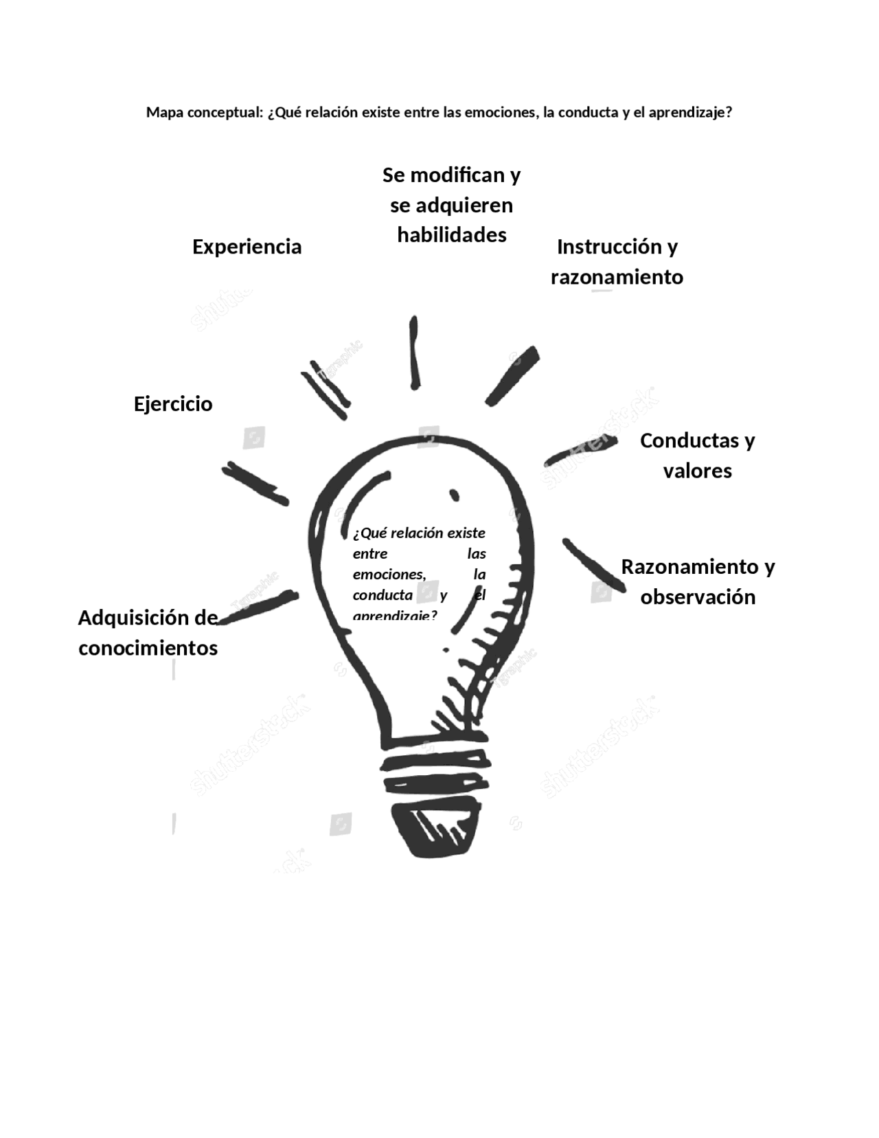 Mapa Conceptualdocx Apuntes De Psicología Docsity