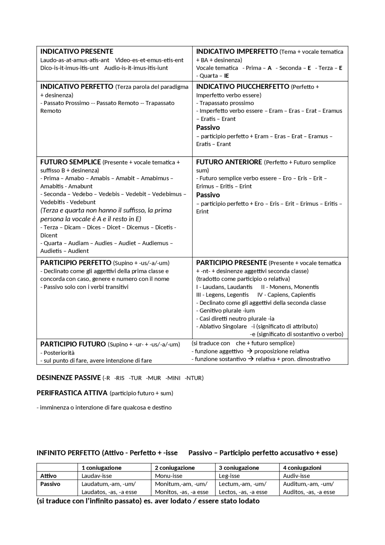 LATINO, TUTTE LE DECLINAZIONI E VERBI E SUBORDINATE - Docsity