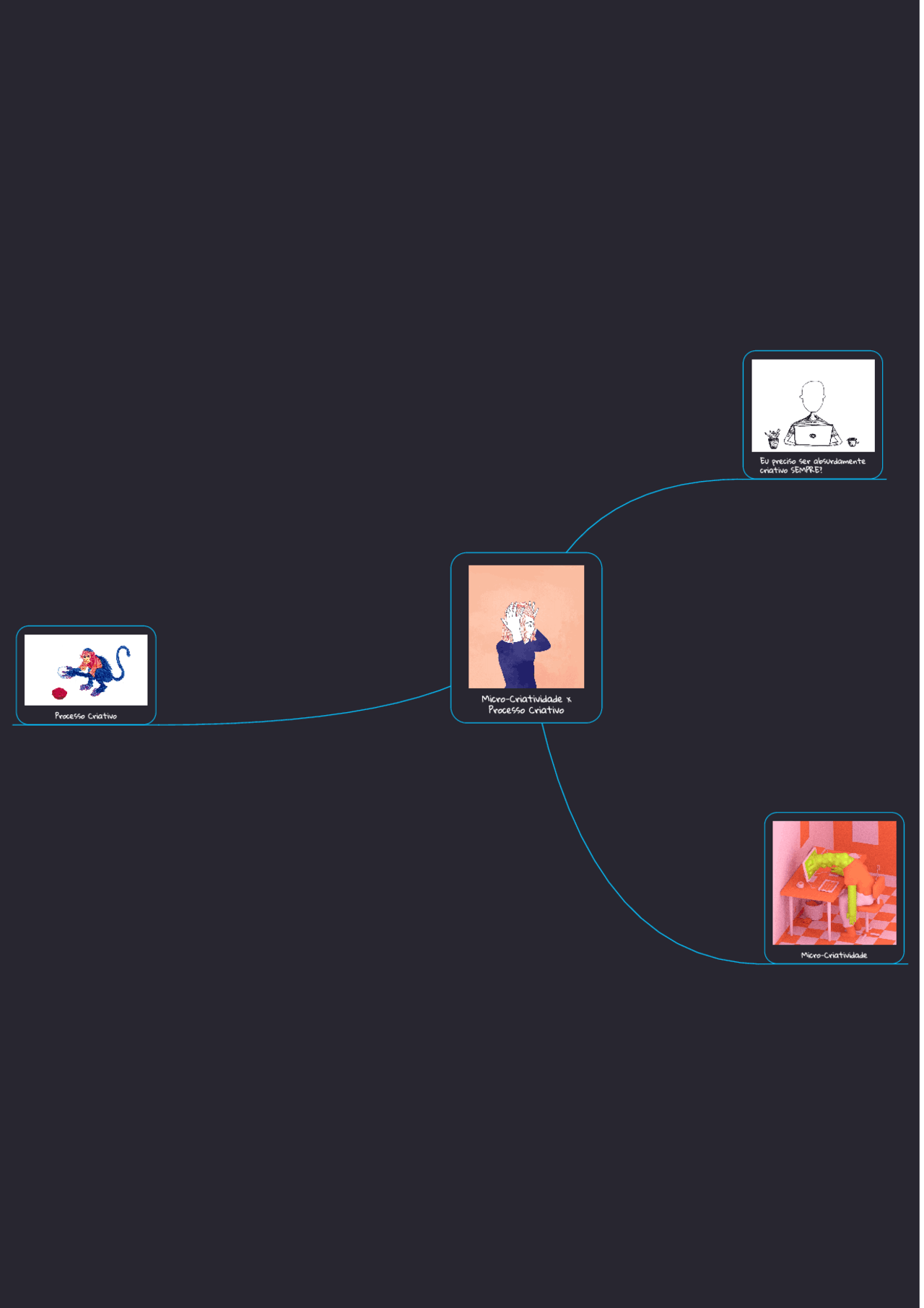 Design Esquema Leitura 3 Docsity