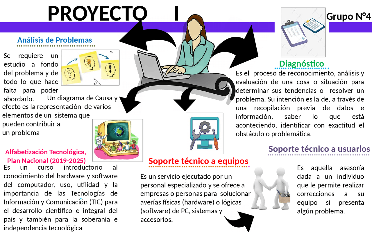 Infografía Informática | Apuntes de Informática | Docsity